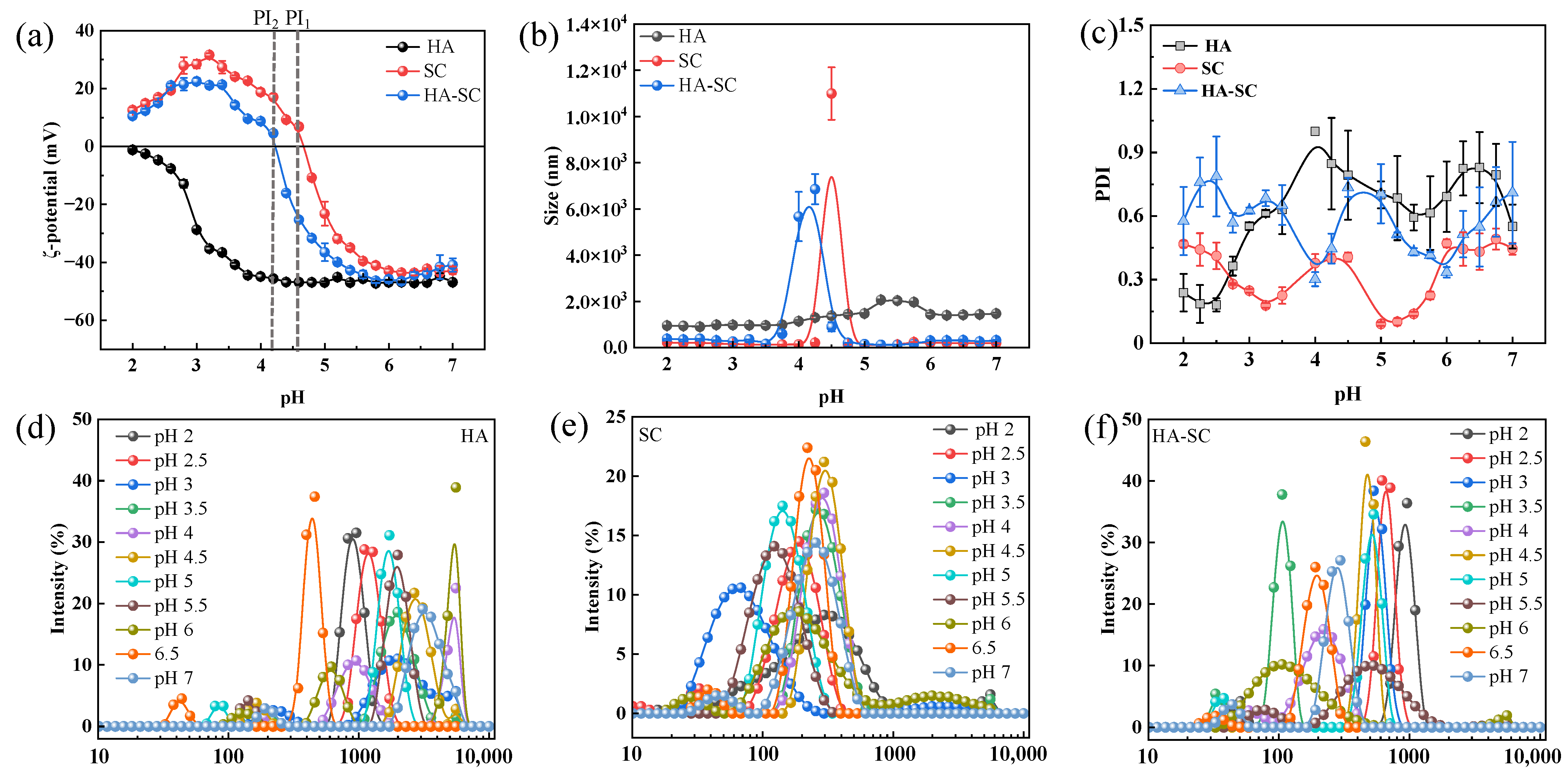 Interfacial and Rheological Characterization of High Acyl Gellan Gum ...