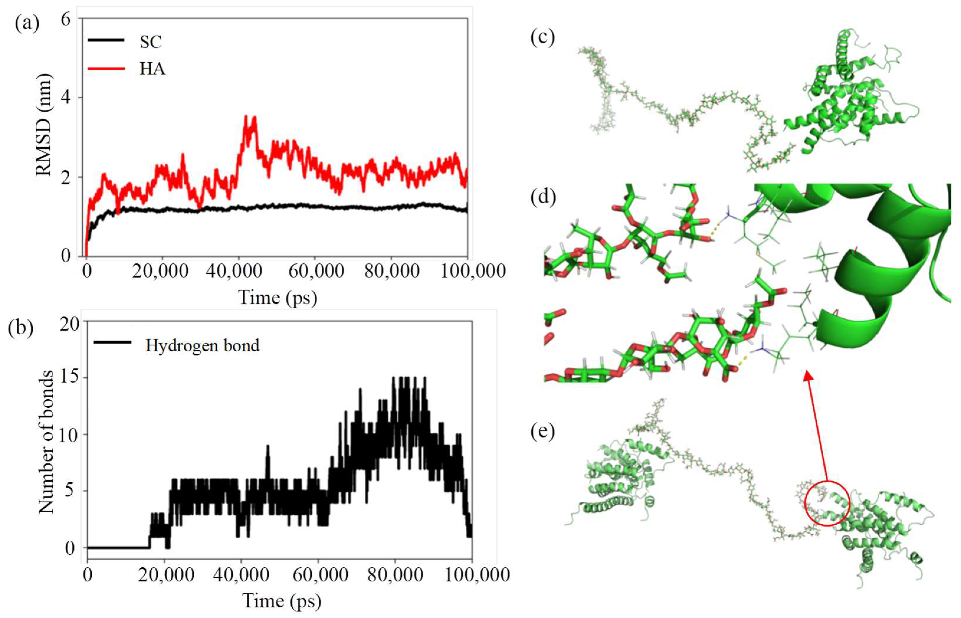 Interfacial and Rheological Characterization of High Acyl Gellan Gum ...