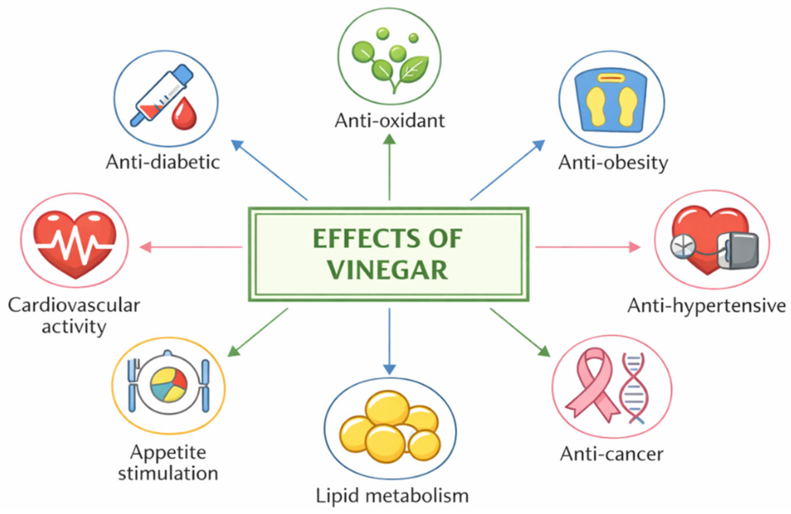 Acetic Acid Bacteria: Metabolic Potential, Technological Applications ...