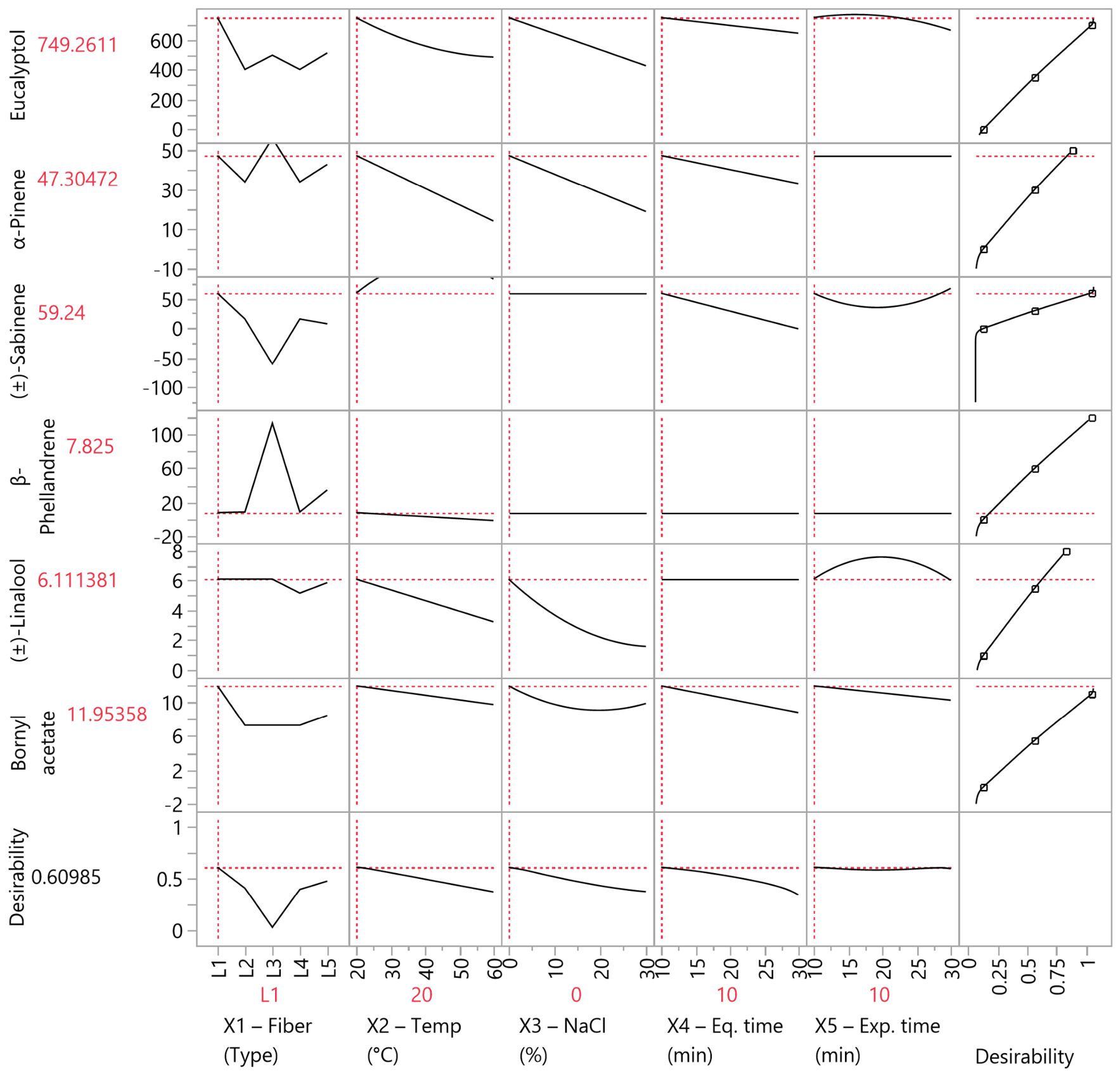 Effect of Atmospheric Room Temperature Plasma on the Volatile Profile ...