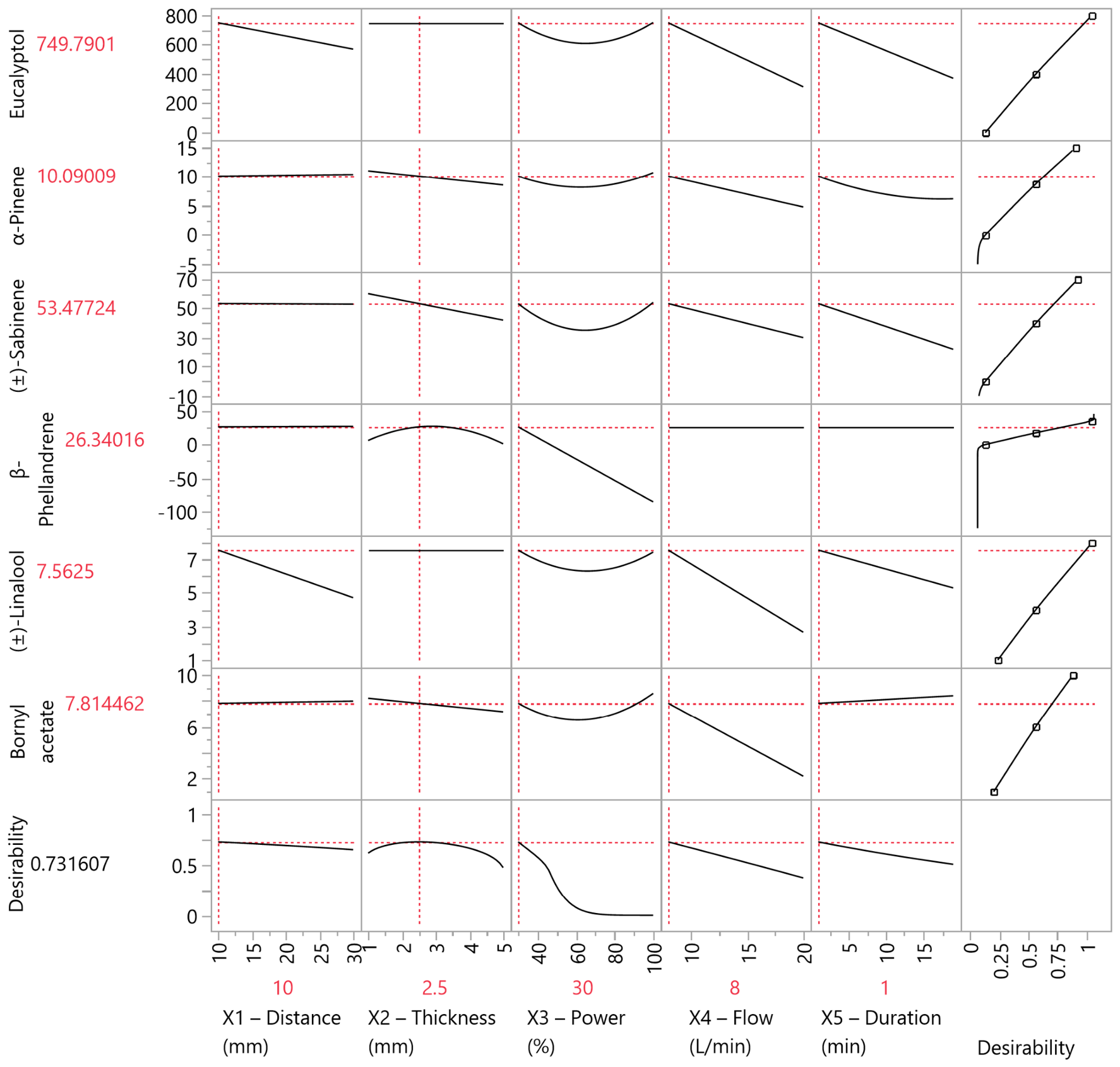 Effect of Atmospheric Room Temperature Plasma on the Volatile Profile ...