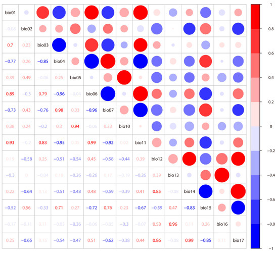 Forests | Free Full-Text | A Maximum Entropy Model Predicts the ...
