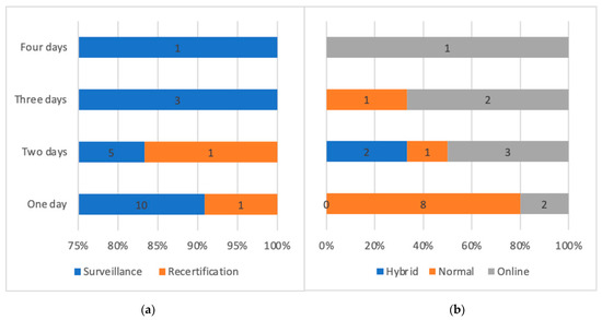 Challenges for FSC Forest Certification: Audits in the Context of ...
