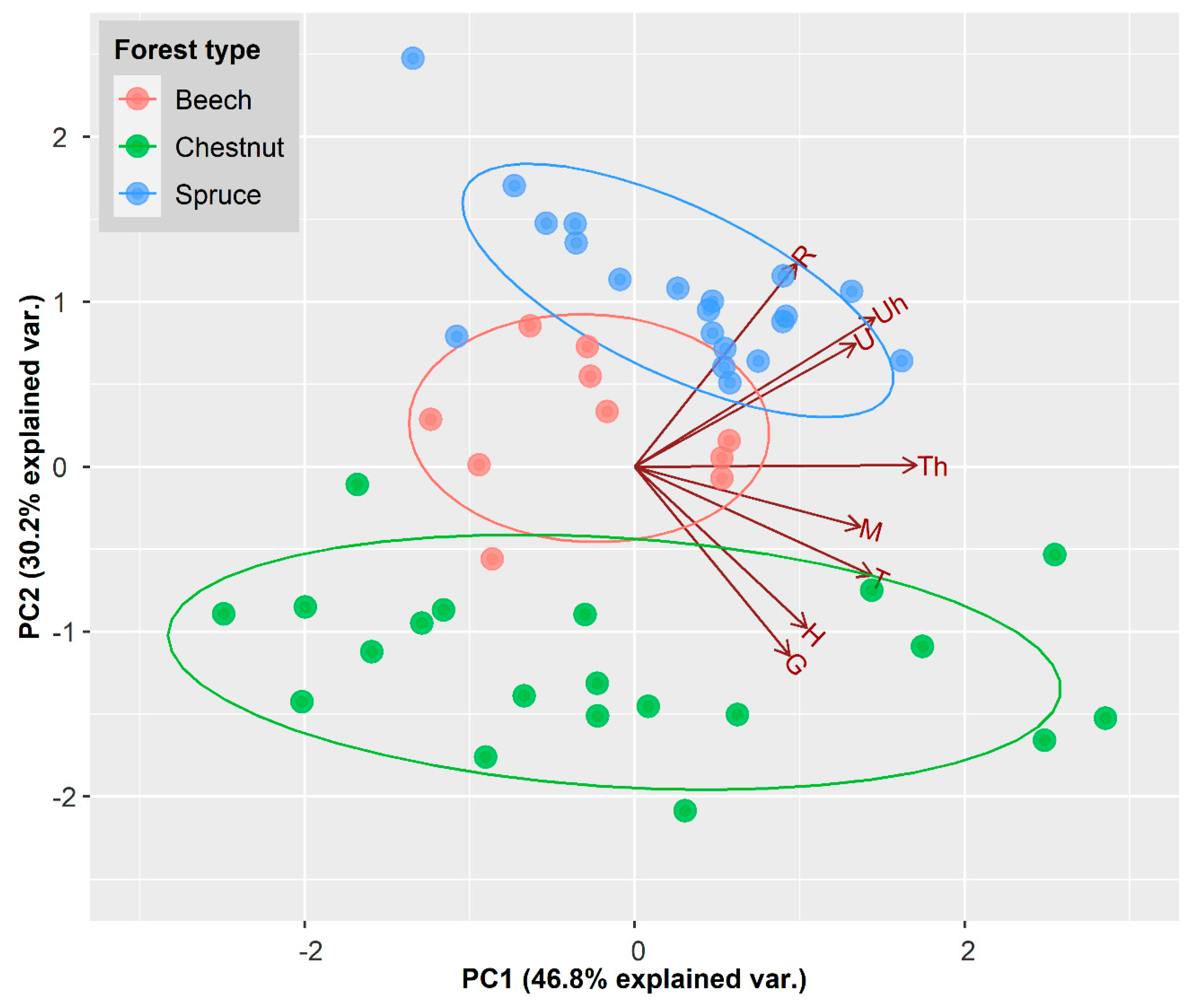 Forests | Free Full-Text | Exploring Correlation between Stand ...