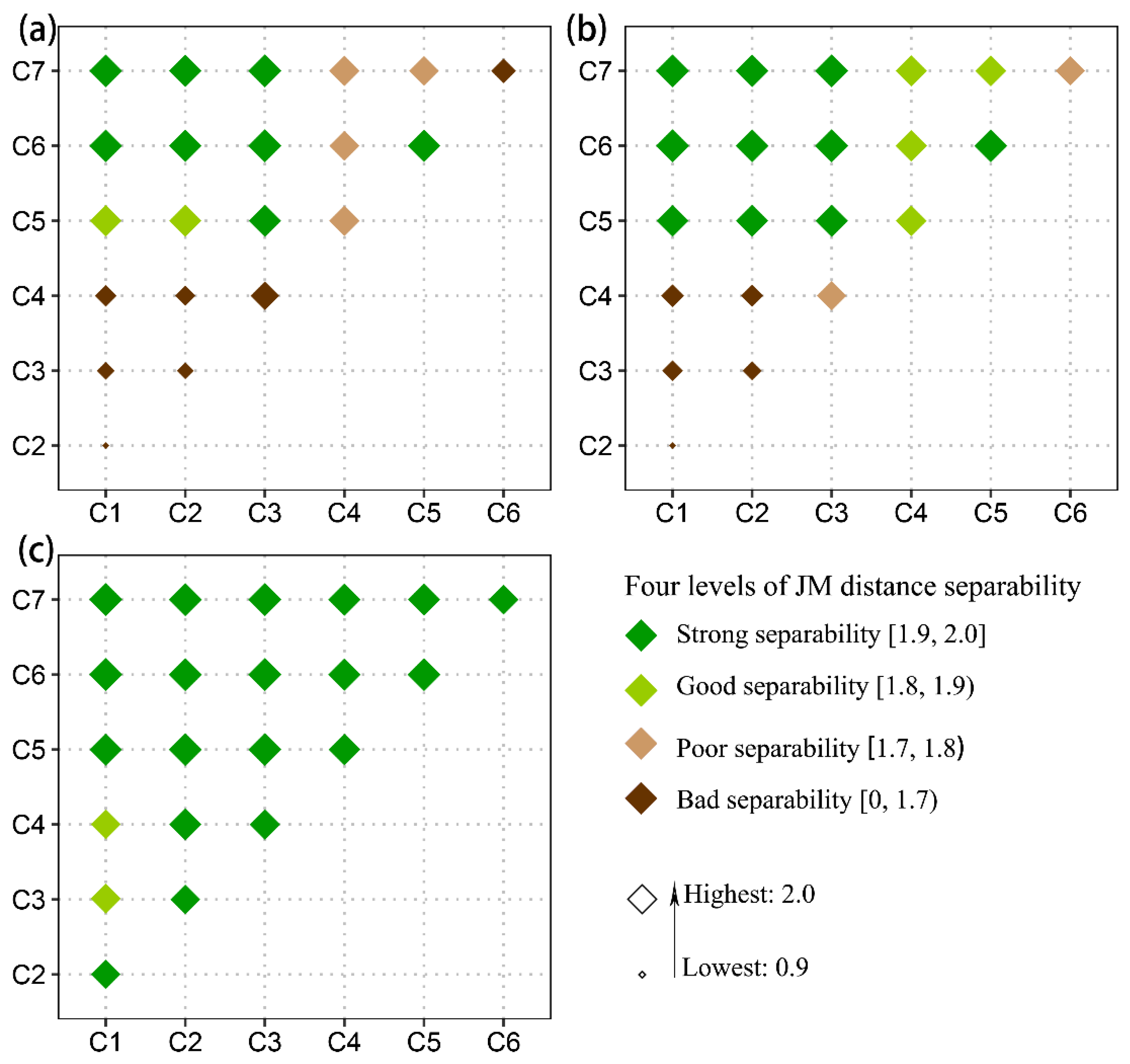Tree Species Classification Based On Sentinel 2 Imagery And Random Forest Classifier In The