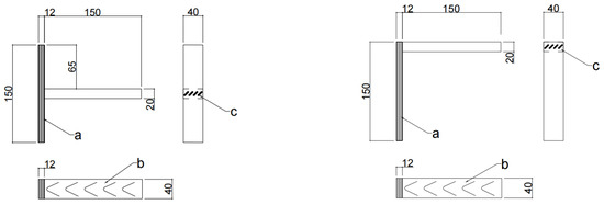 Staple Holding Strength of Furniture Frame Joints Constructed of ...