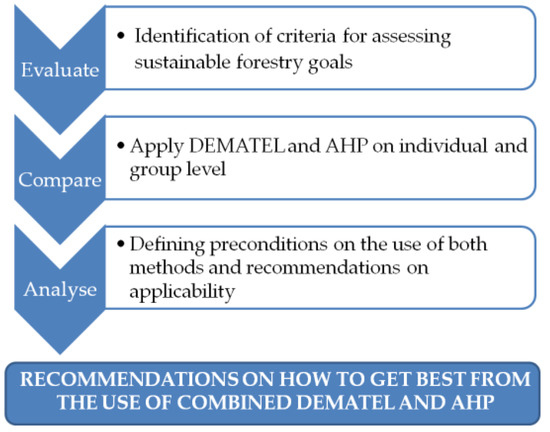 Forests | Free Full-Text | Causality and Importance of Sustainable ...