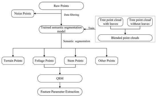 Forests | Free Full-Text | A Method for Extracting the Tree Feature ...