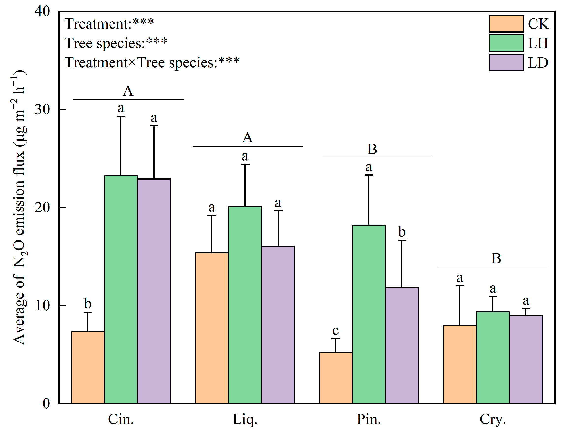 Impact of Insect Foliar Herbivory on Soil N₂O Emission and Nitrogen ...