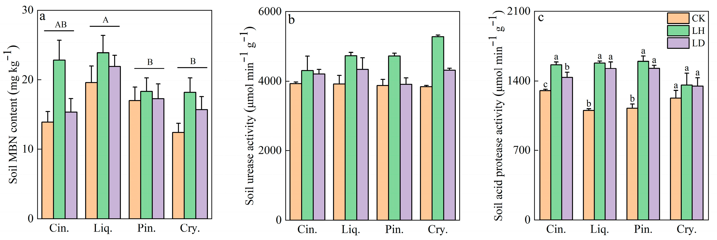 Impact of Insect Foliar Herbivory on Soil N₂O Emission and Nitrogen ...