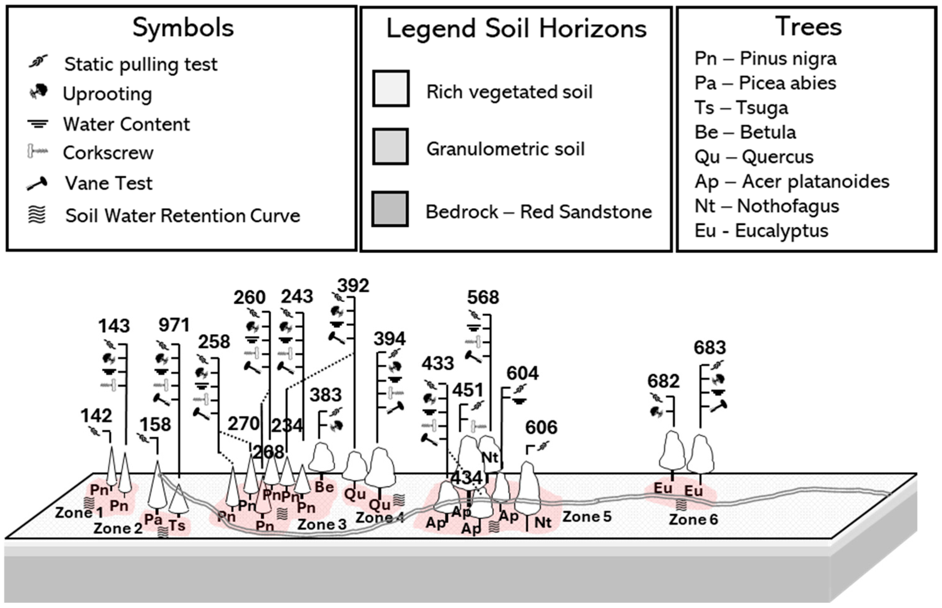 On the Uprooting Stability of Trees: Combined Loading Effect on Tree ...