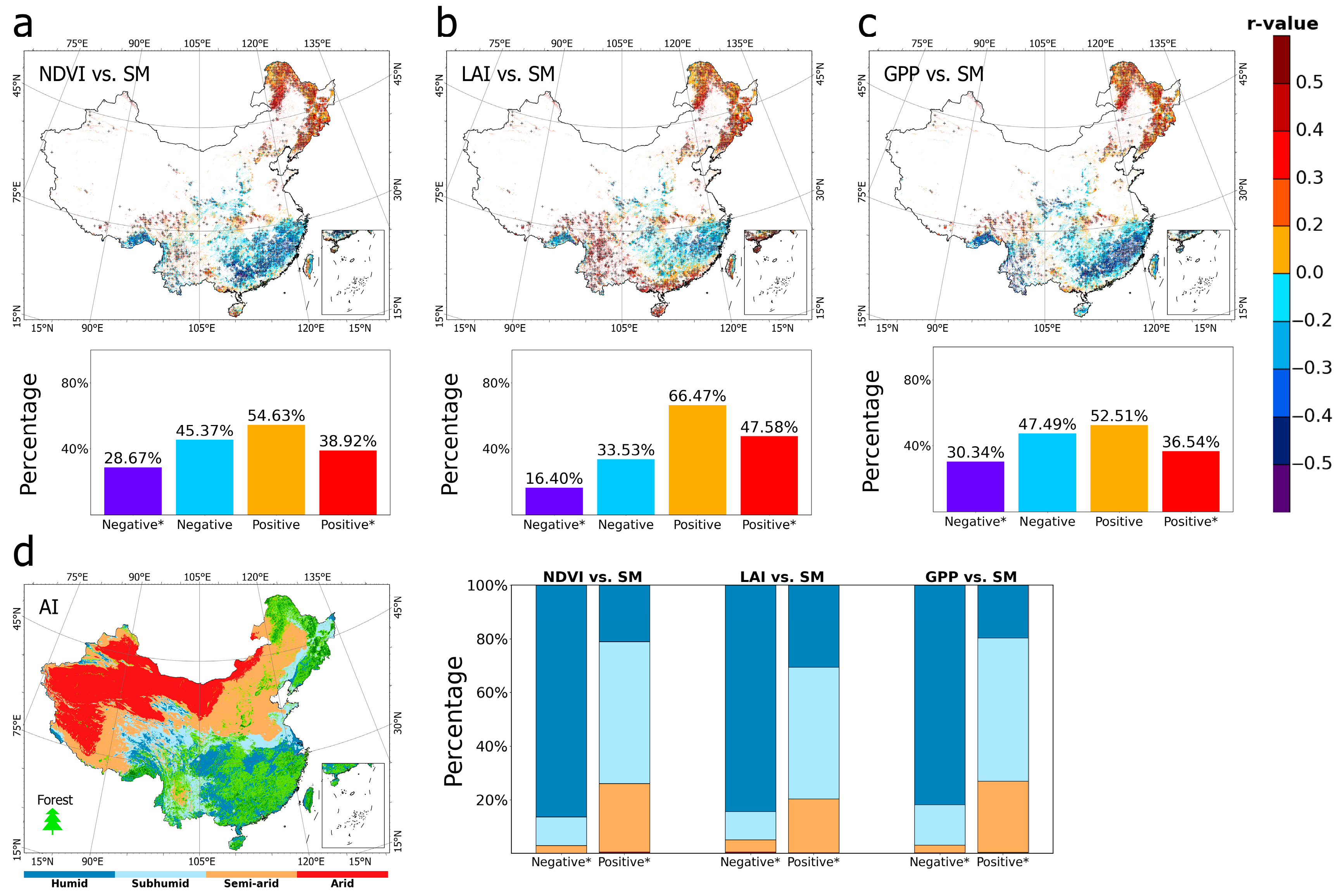 Widespread Declining Sensitivity of Chinese Forests to Soil Moisture ...