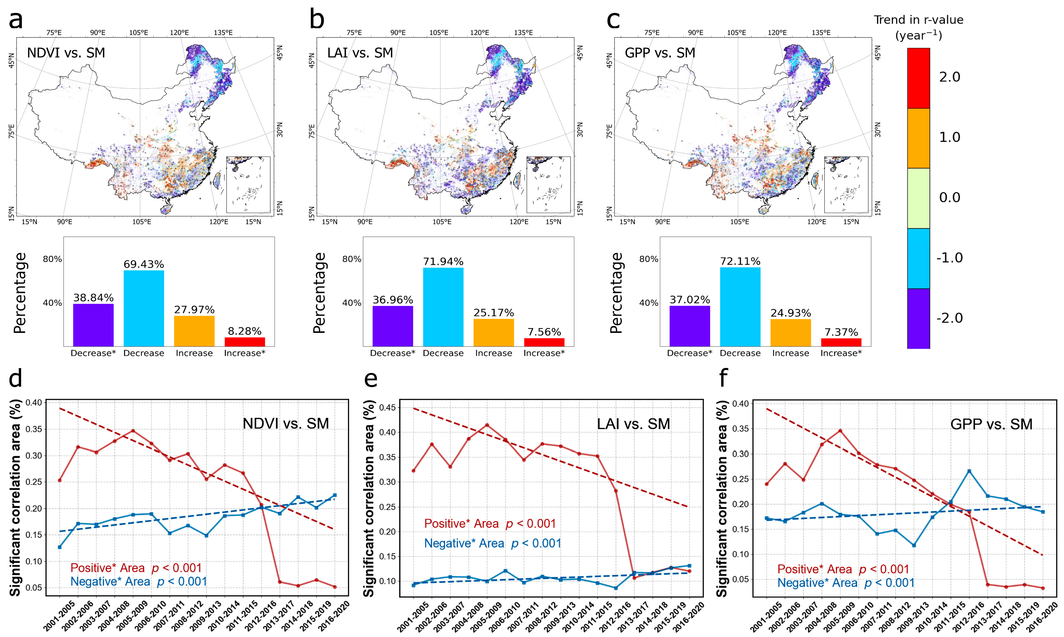 Widespread Declining Sensitivity of Chinese Forests to Soil Moisture ...
