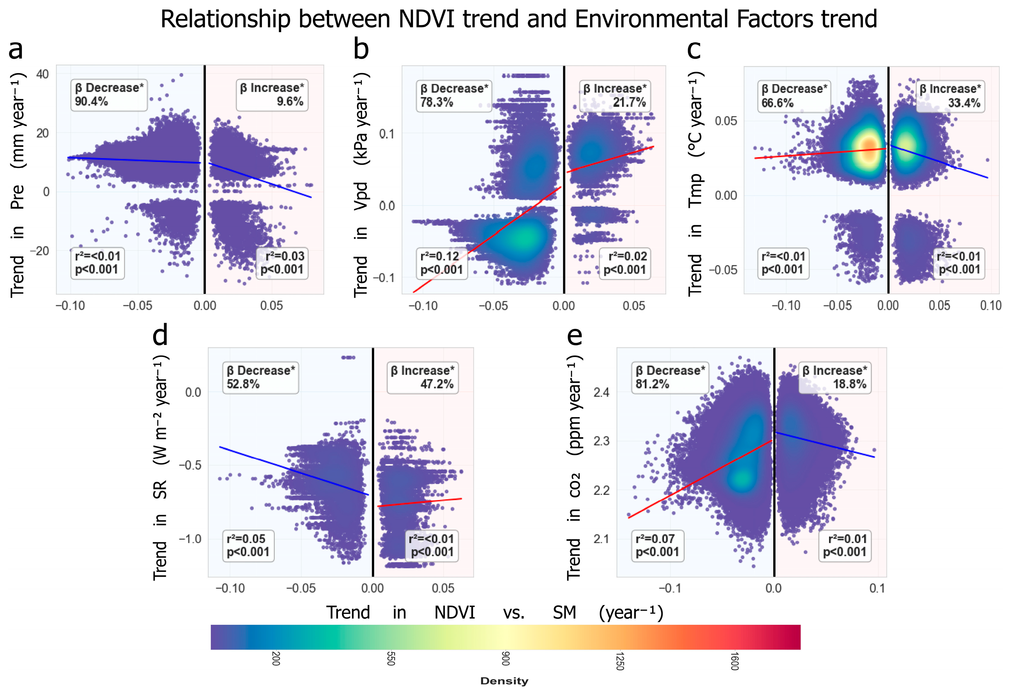 Widespread Declining Sensitivity of Chinese Forests to Soil Moisture ...