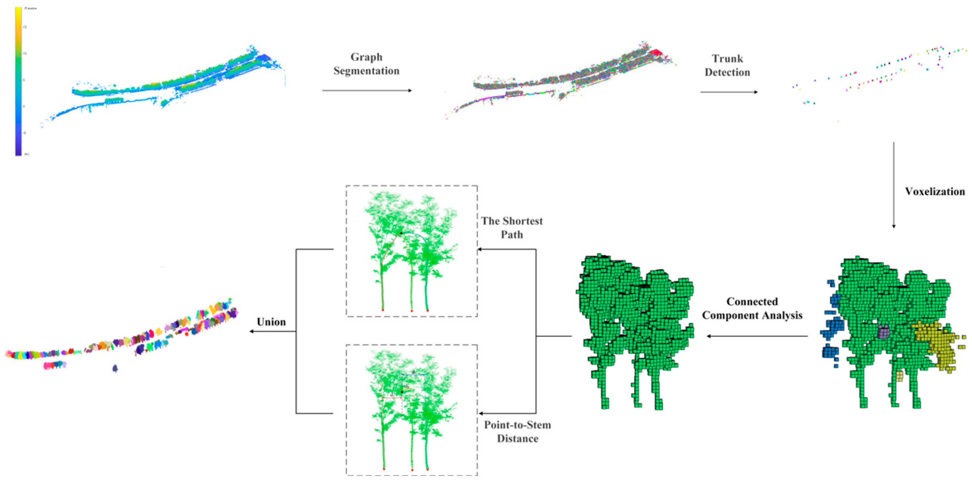 Multi-Constraint and Shortest Path Optimization Method for Individual ...