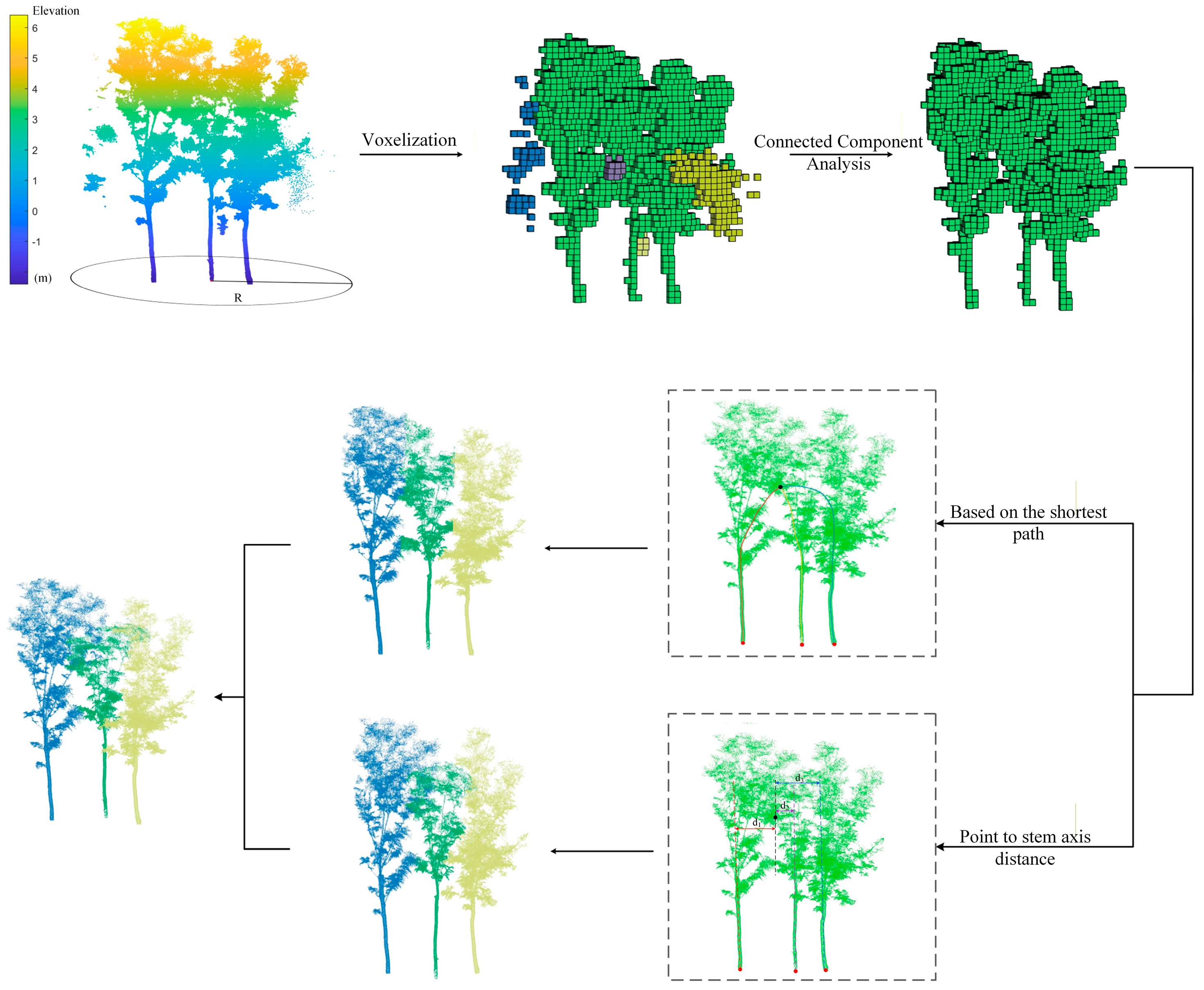 Multi-Constraint and Shortest Path Optimization Method for Individual ...