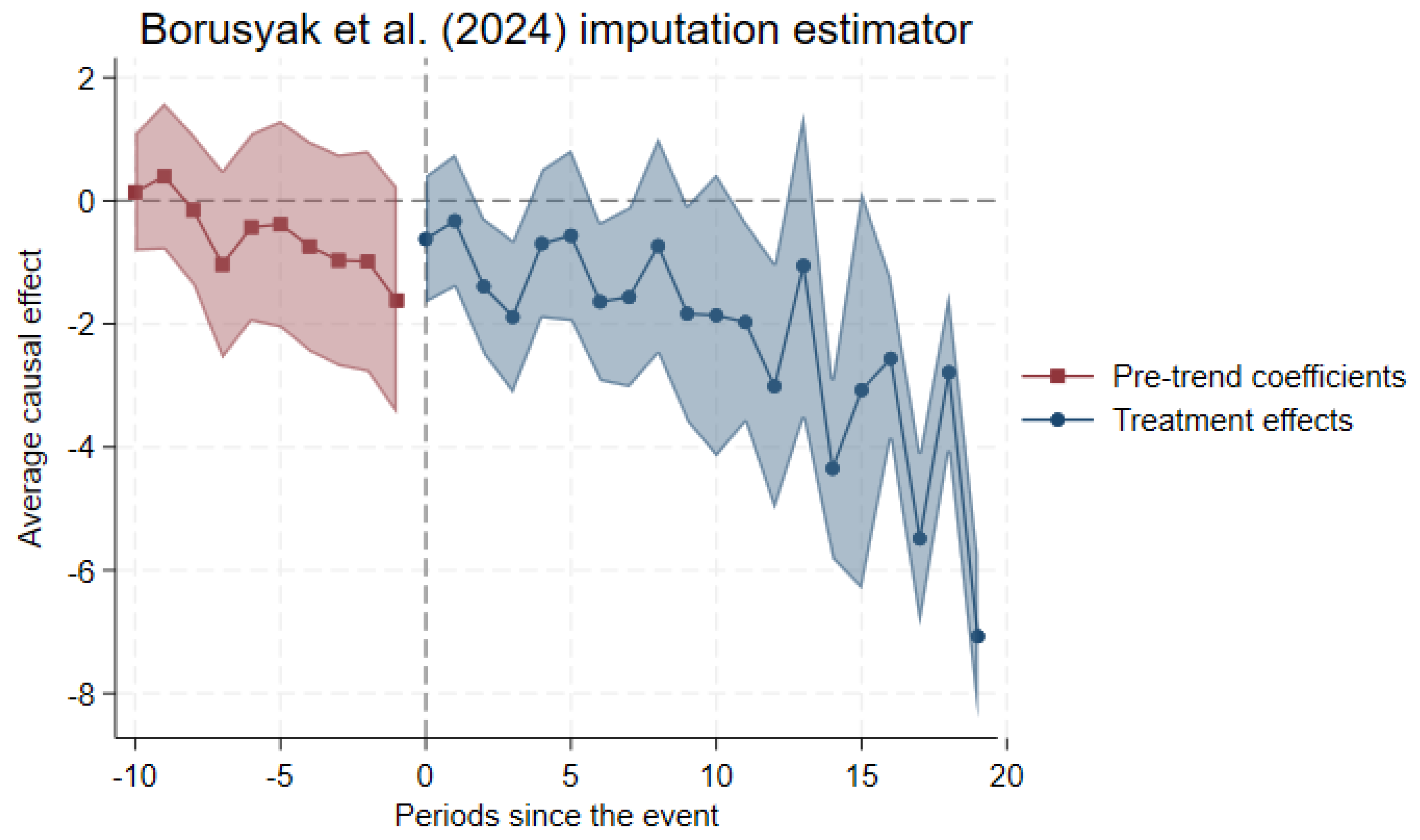 Urban Forest Development and Extreme Heat Mitigation: The Climate ...