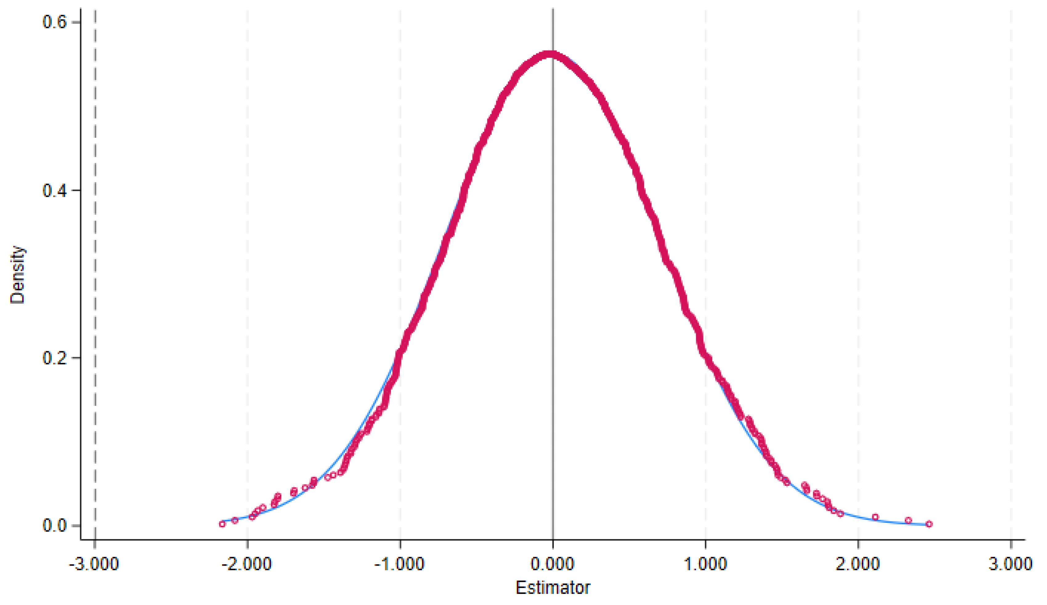 Urban Forest Development and Extreme Heat Mitigation: The Climate ...