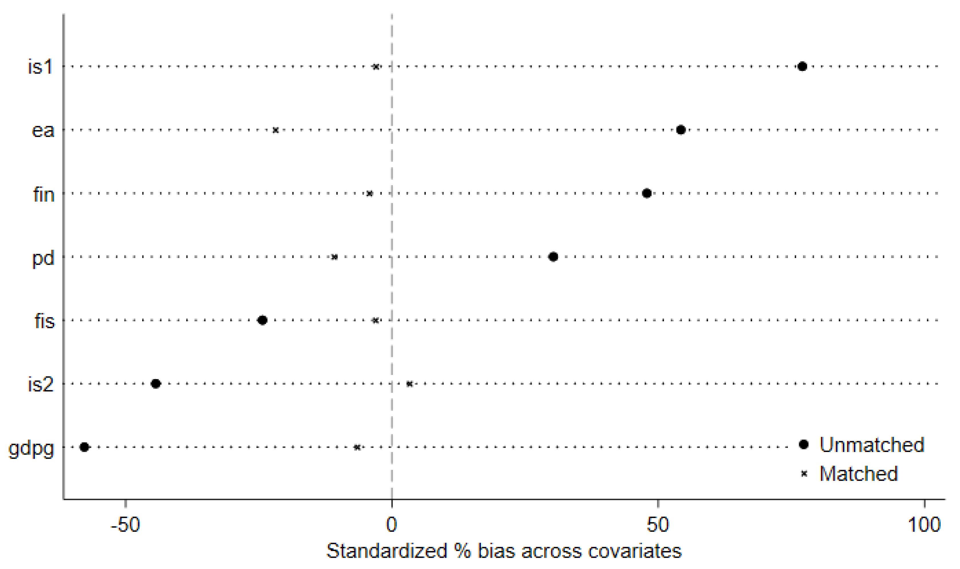 Urban Forest Development and Extreme Heat Mitigation: The Climate ...