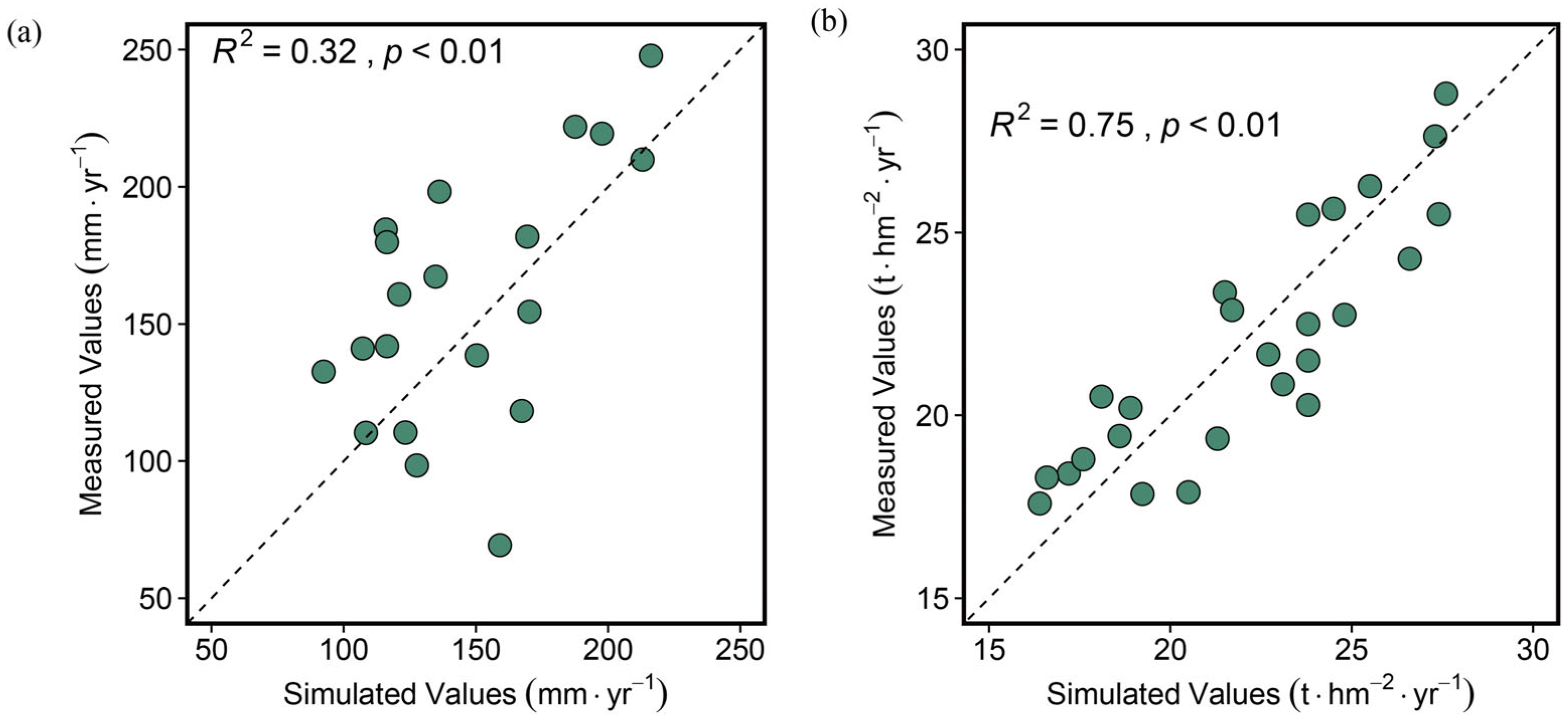 Climate Change and Ecological Restoration Synergies Shape Ecosystem ...