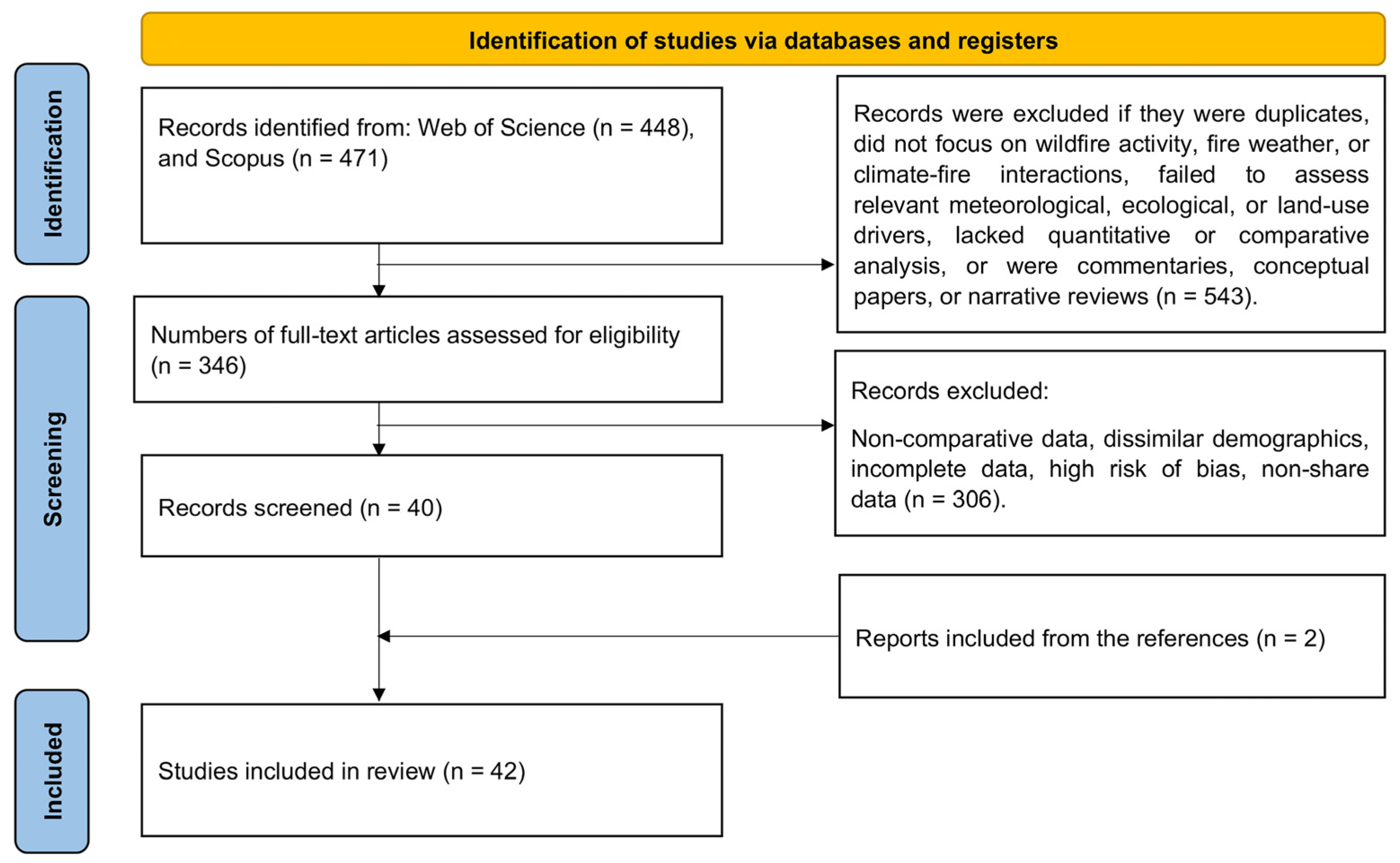 Global Shifts in Fire Regimes Under Climate Change: Patterns, Drivers ...
