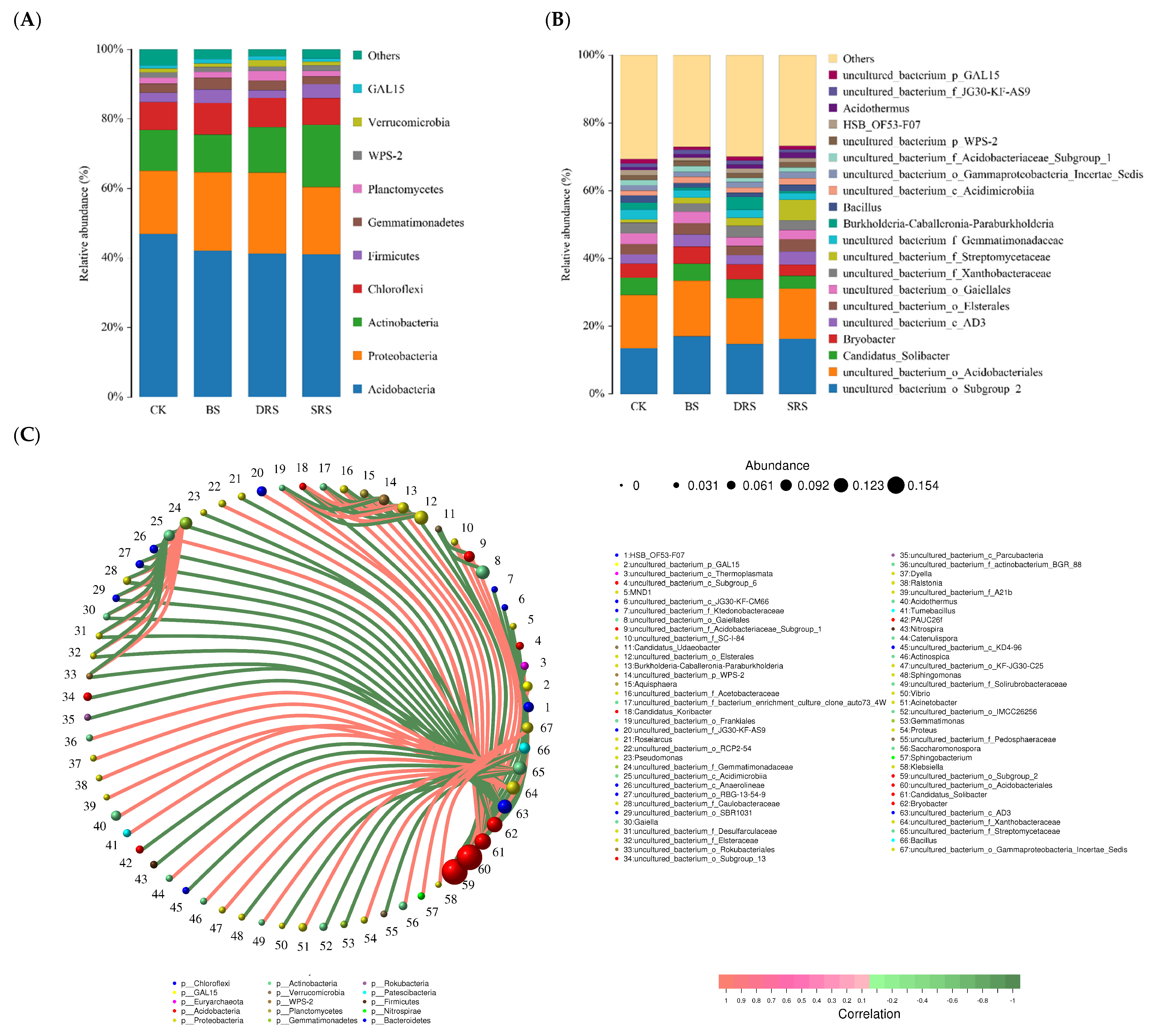 Impact of Introduced Spatholobus suberectus and Dalbergia balansae on ...
