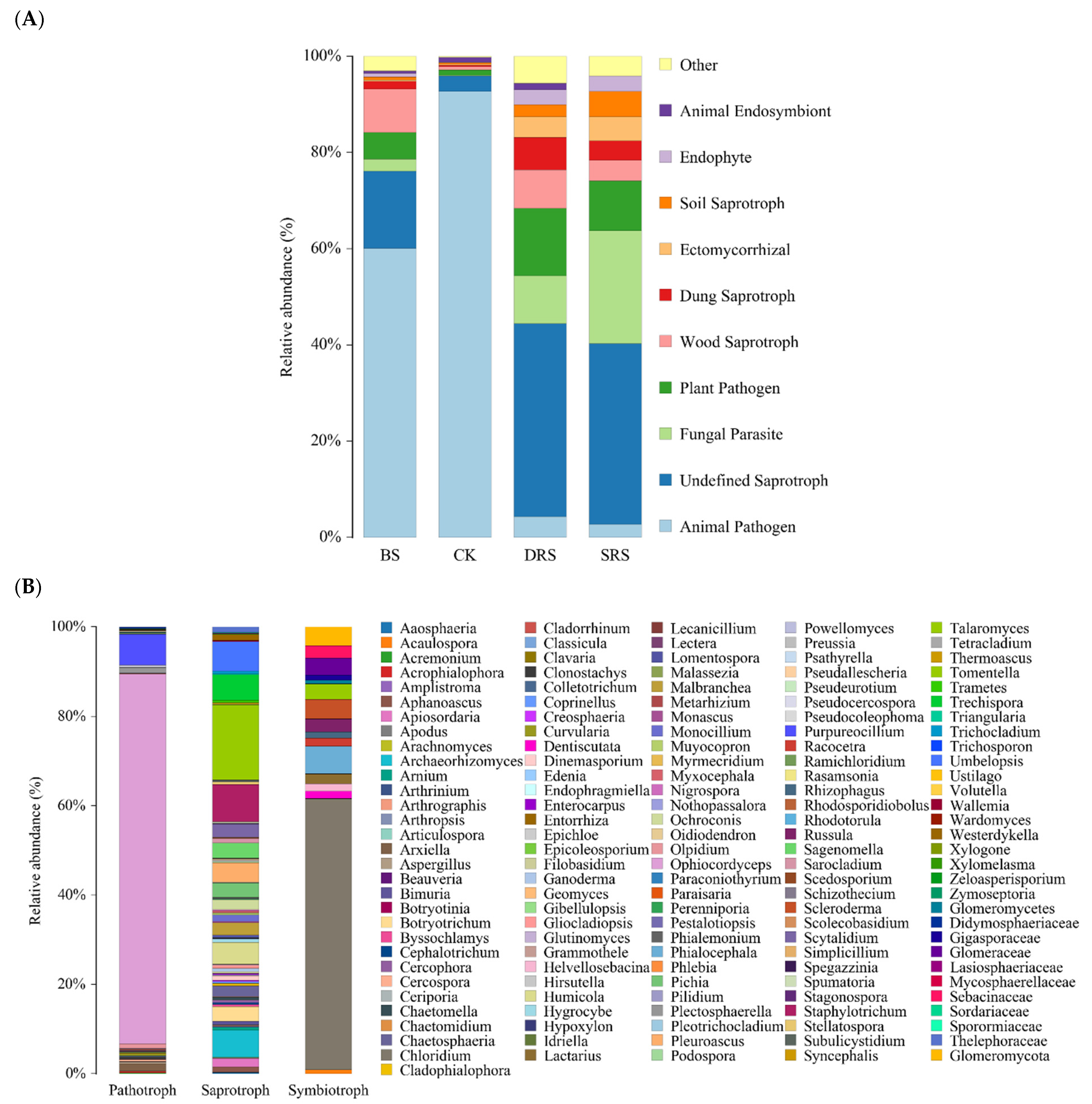 Impact of Introduced Spatholobus suberectus and Dalbergia balansae on ...