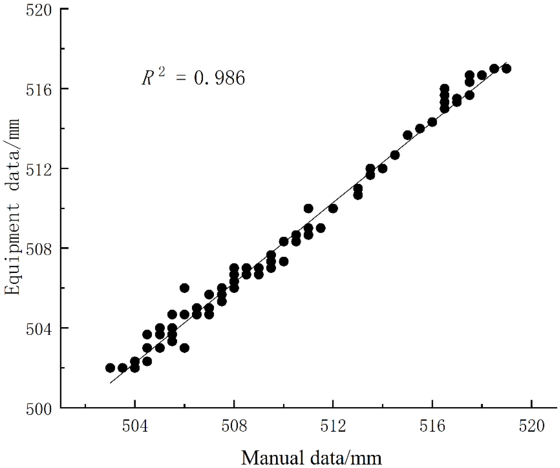 Development of Low-Power Forest Fire Water Bucket Liquid Level and Fire ...