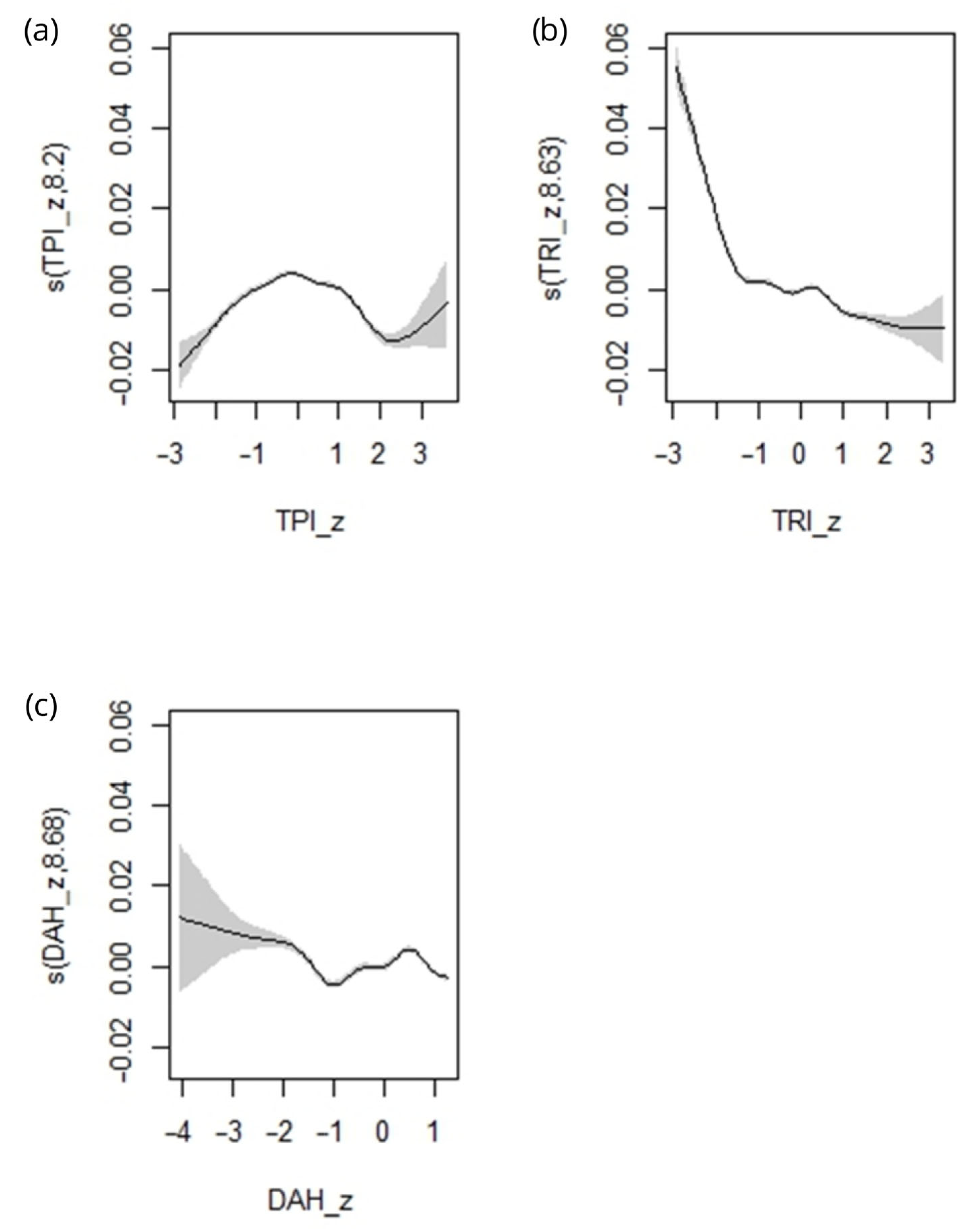 Topographic Modulation of Vegetation Vigor and Moisture Condition in ...