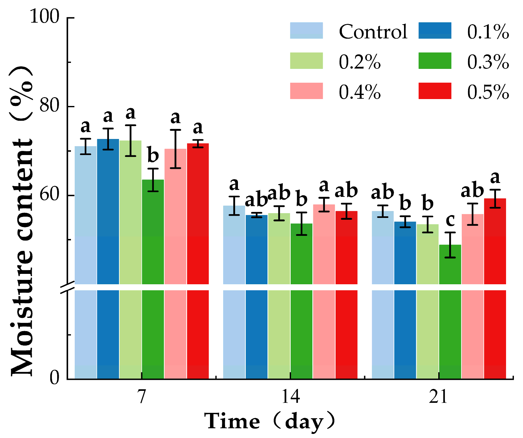 Foliar Application of Phosphorus on Growth and Development of Newly ...