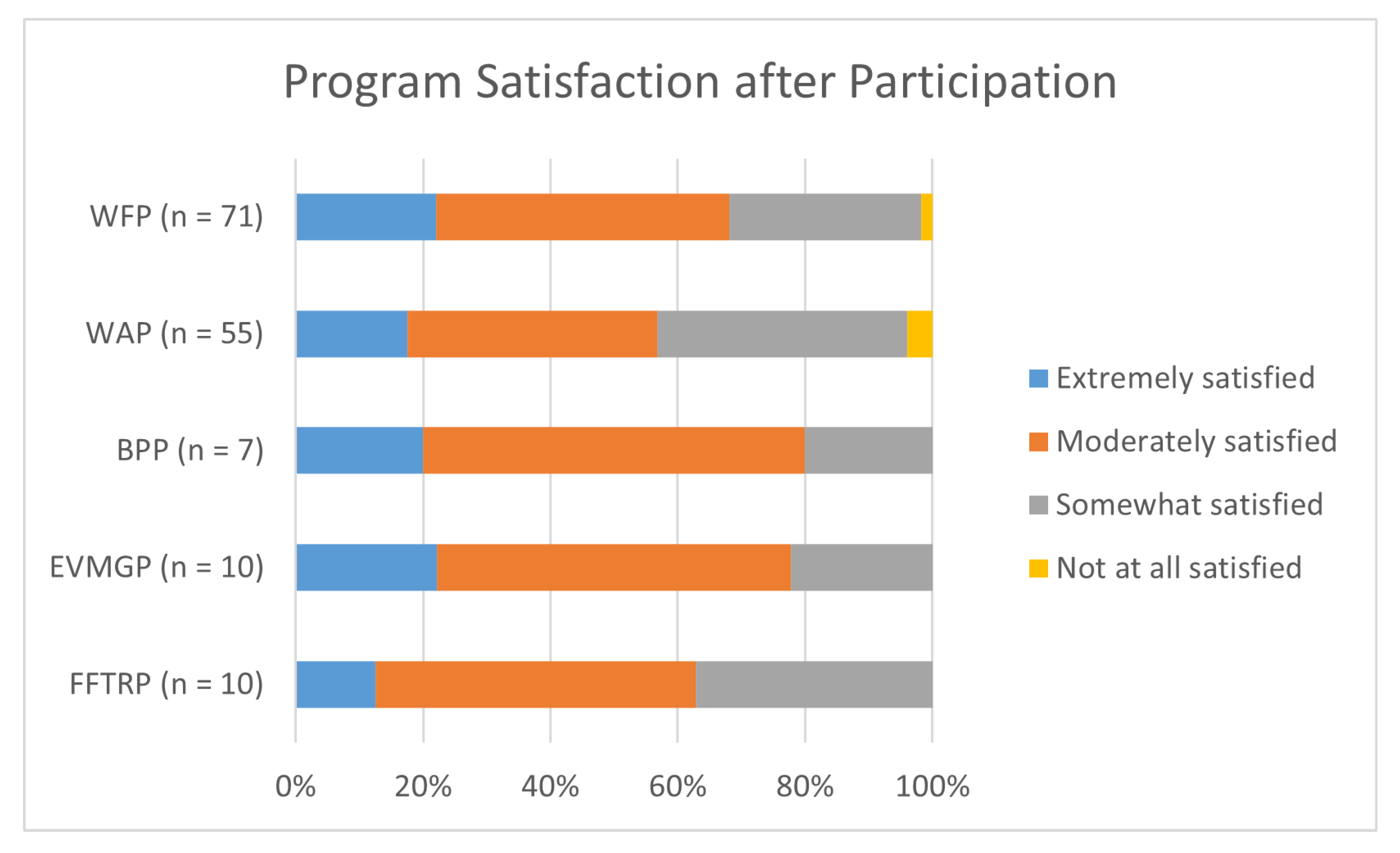 Landowner Awareness, Participation, and Satisfaction in Watershed ...