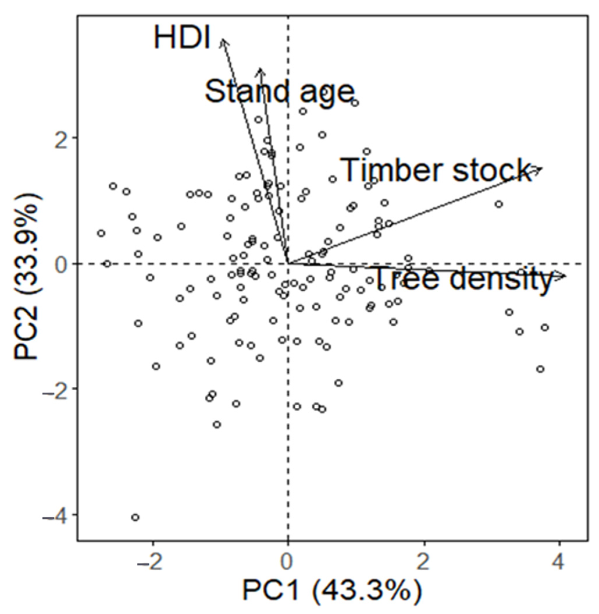 Functional Trade-Offs in Productive and Structurally Heterogeneous ...