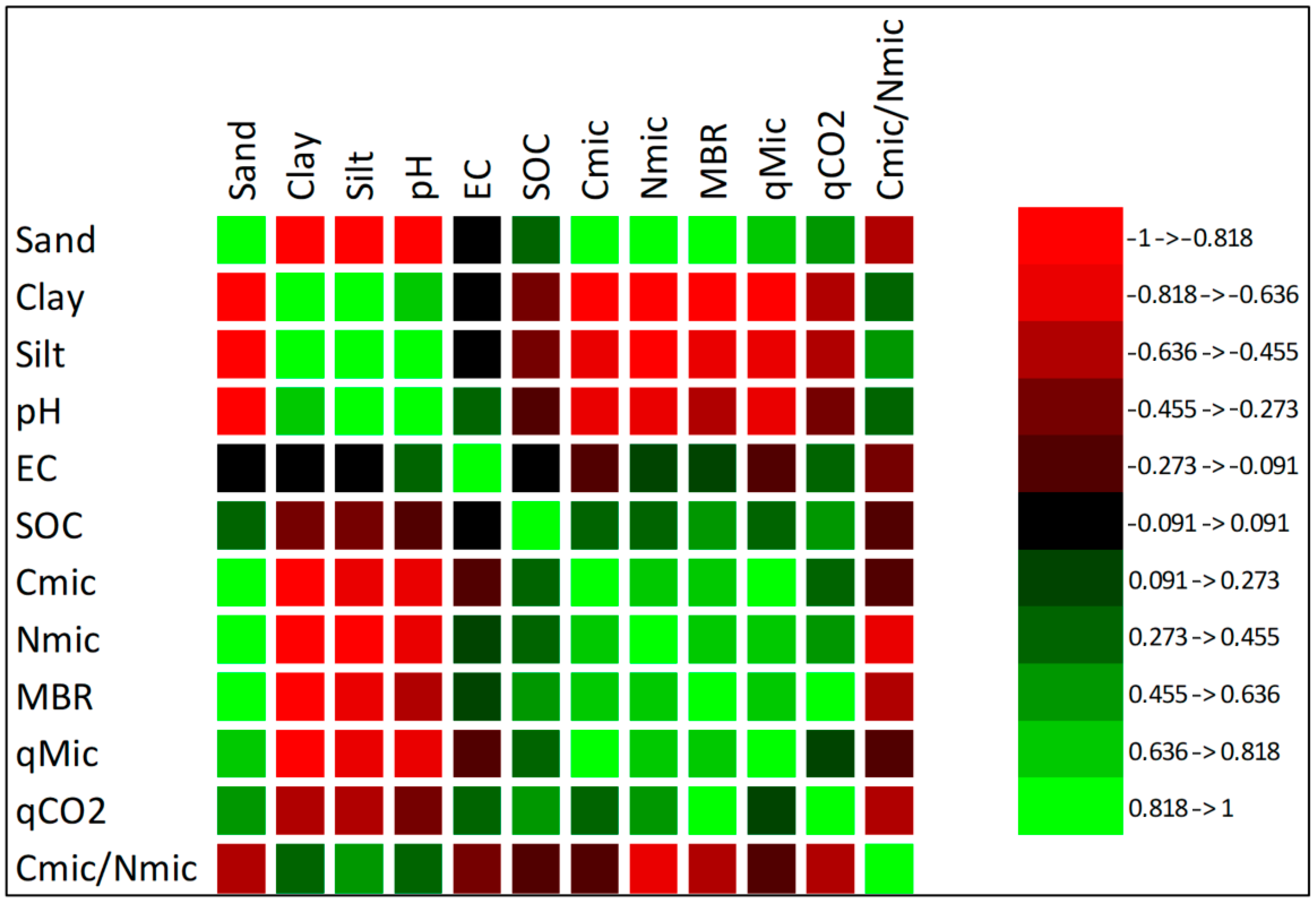 Soil Physicochemical and Biochemical Differentiation Under Dominant ...