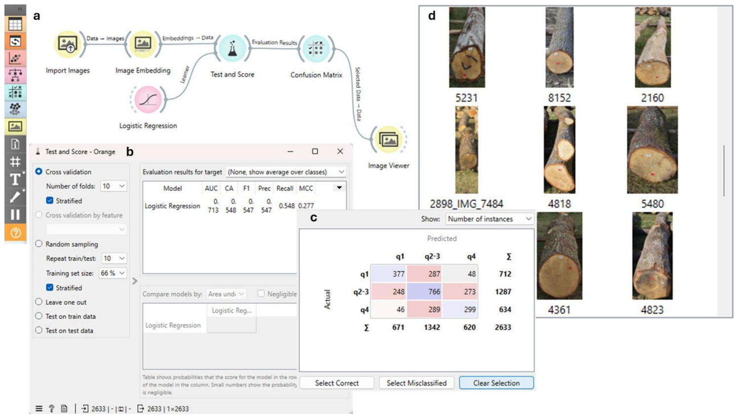 Evaluation of Deep Learning Models for Image-Based Classification of ...