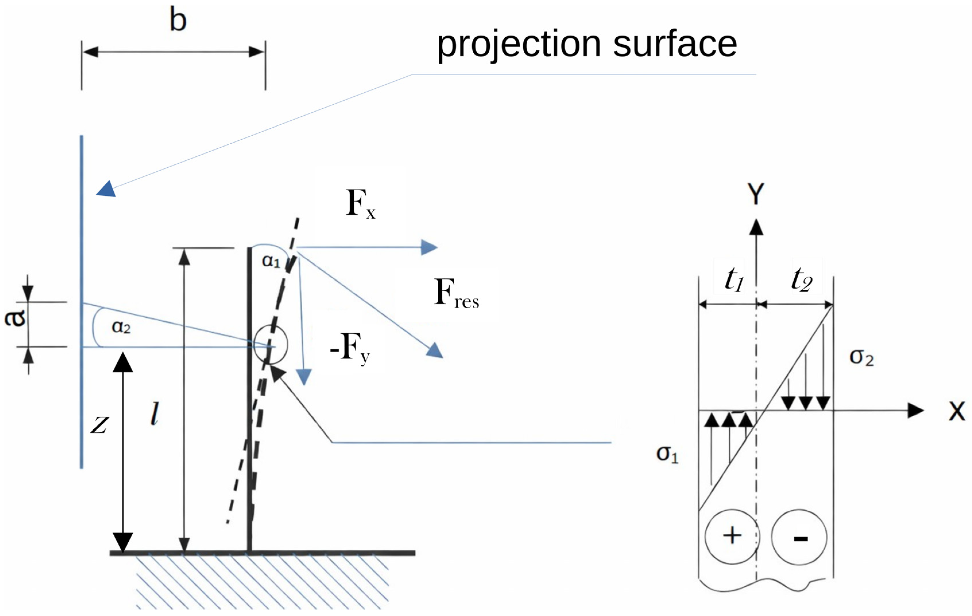 A Novel Laser-Based Tree-Pulling Test Method to Measure Stem ...