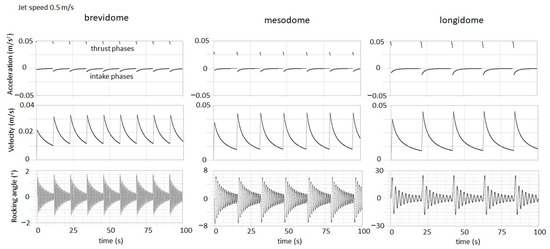 Fossils | An Open Access Journal from MDPI