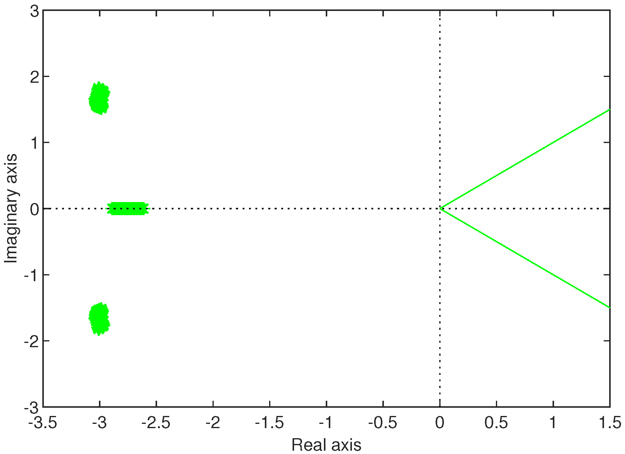 Fractal Fract Free Full Text Quadratic Admissibility For A Class Of