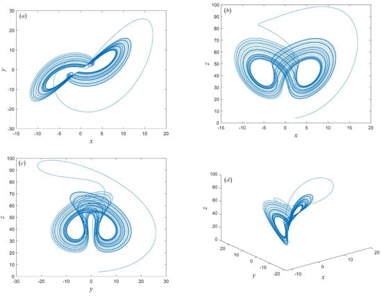 Fractal Fract Free Full Text Adaptive Neural Network Synchronization Control For Uncertain