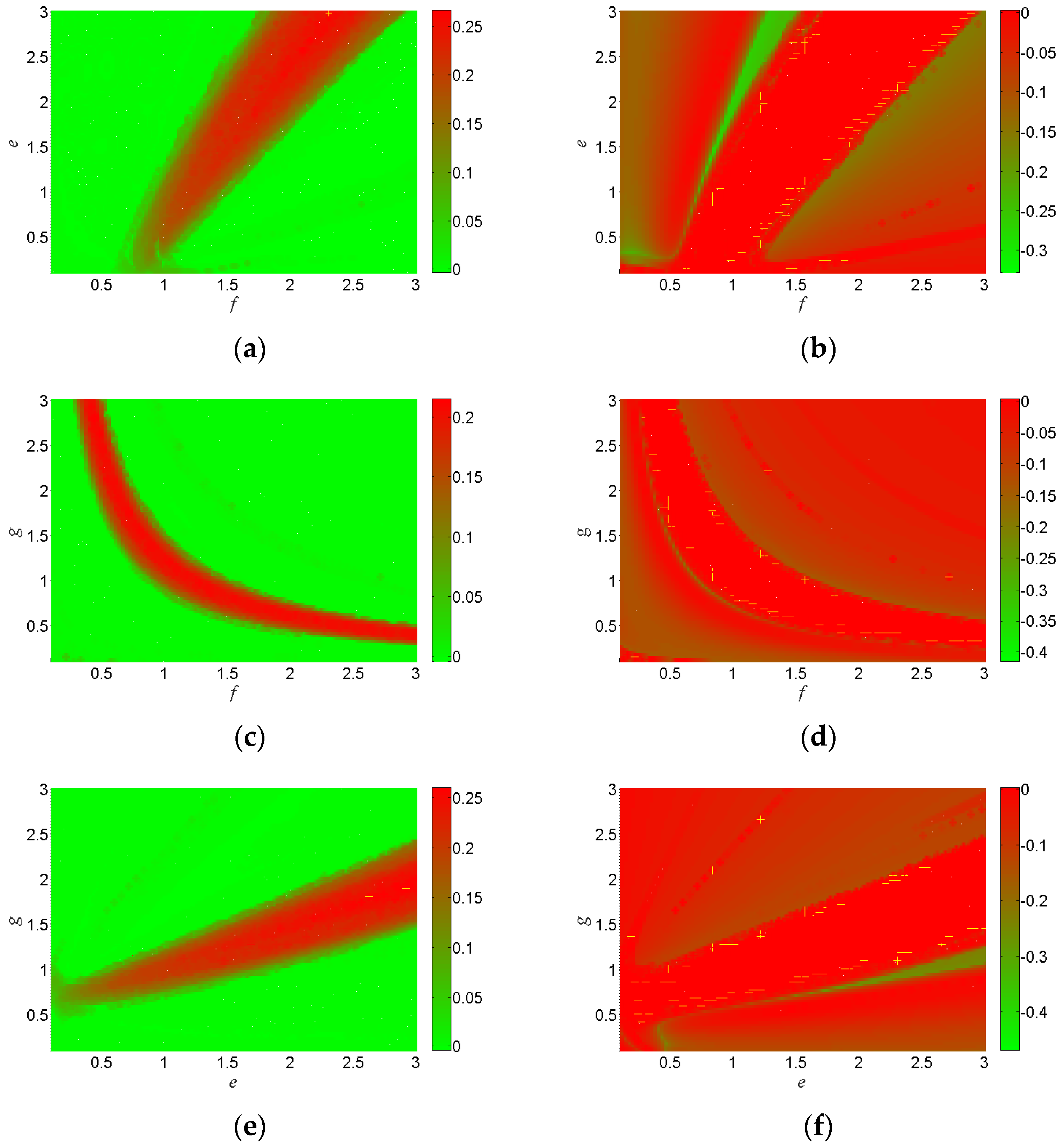 Dynamic Analysis And Control Of A Financial System With Chaotic