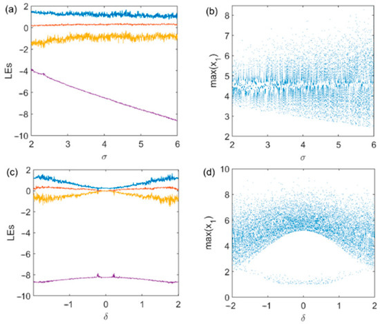 Fractal Fract Free Full Text A Color Image Encryption Algorithm