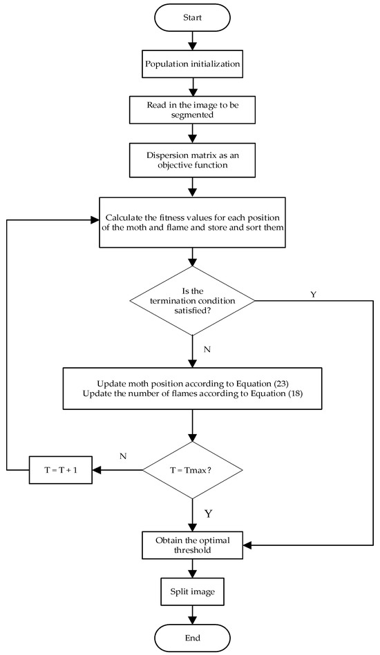 Fractal Fract | Free Full-Text | Otsu Image Segmentation Based on a ...