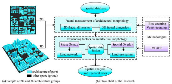 Fractal Fract | Free Full-Text | Measurement of 2D and 3D Fractal ...