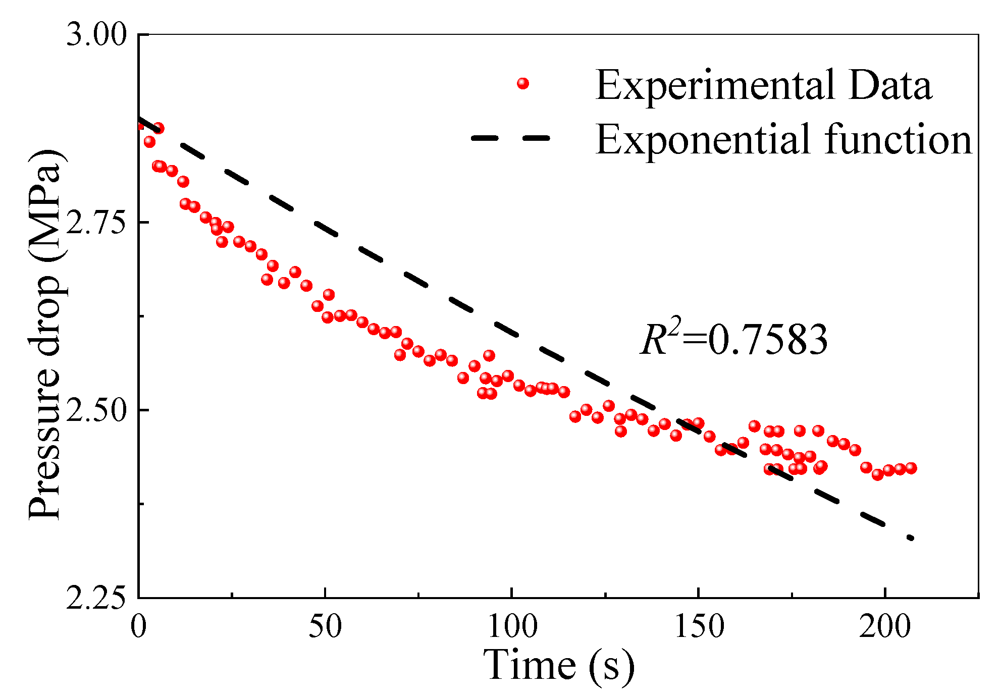Fractional Derivative Model on Physical Fractal Space: Improving Rock ...