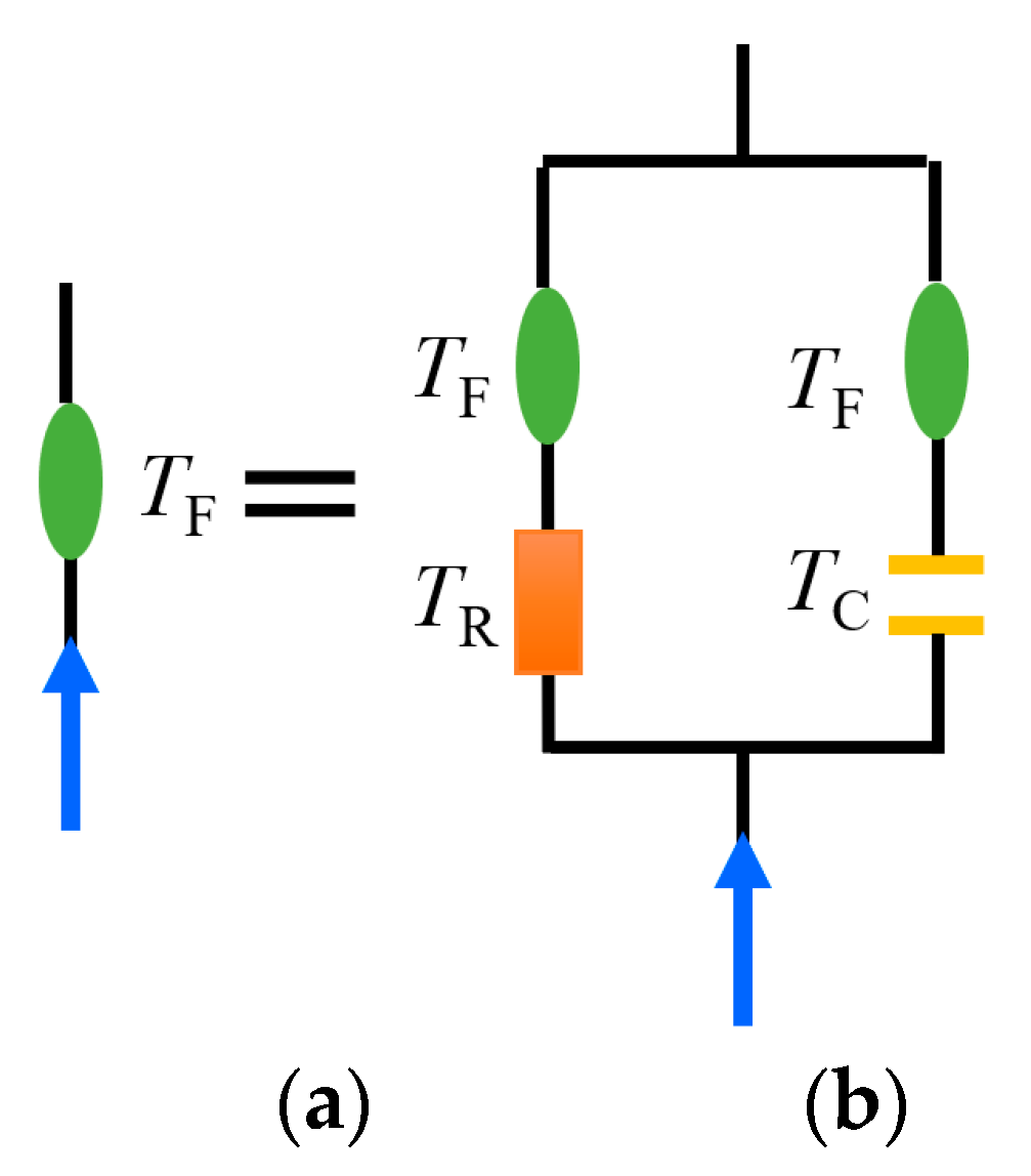 Fractional Derivative Model on Physical Fractal Space: Improving Rock ...