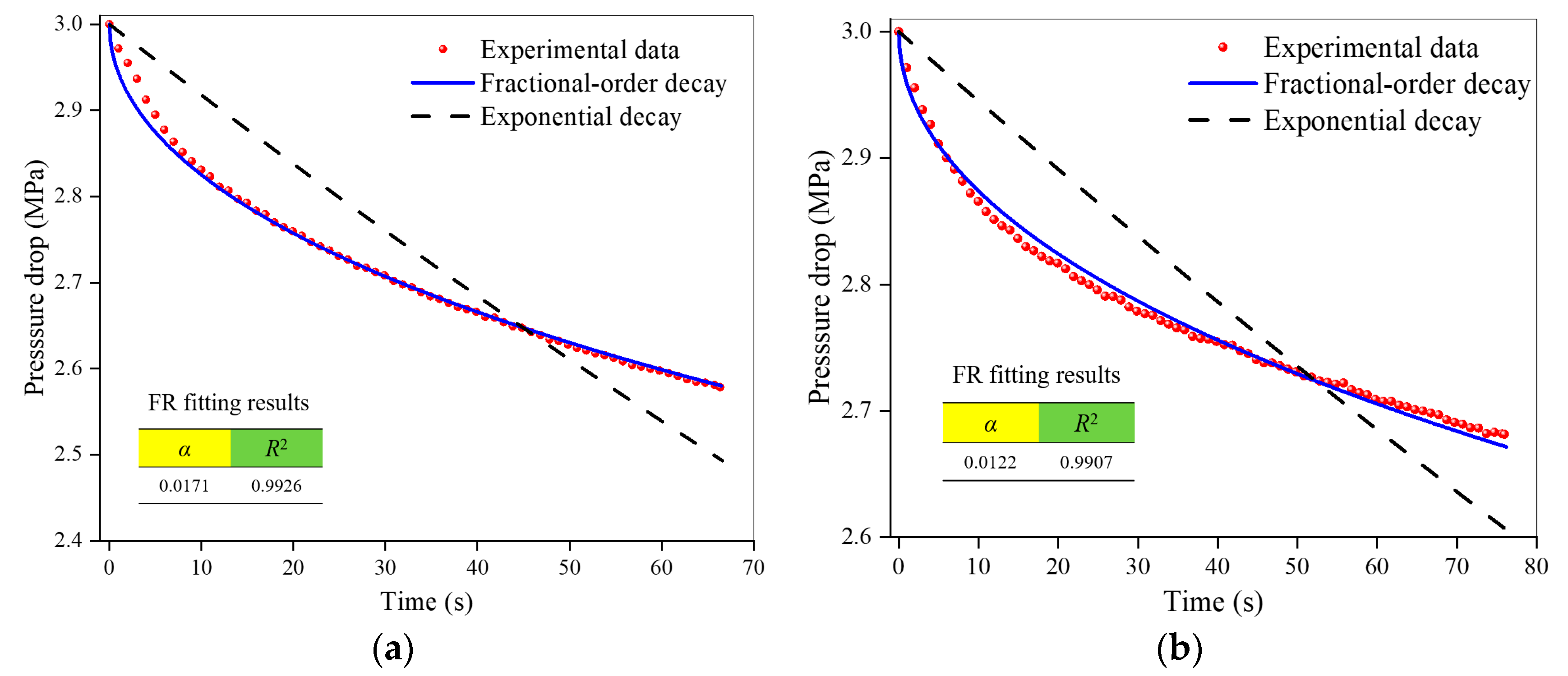 Fractional Derivative Model on Physical Fractal Space: Improving Rock ...