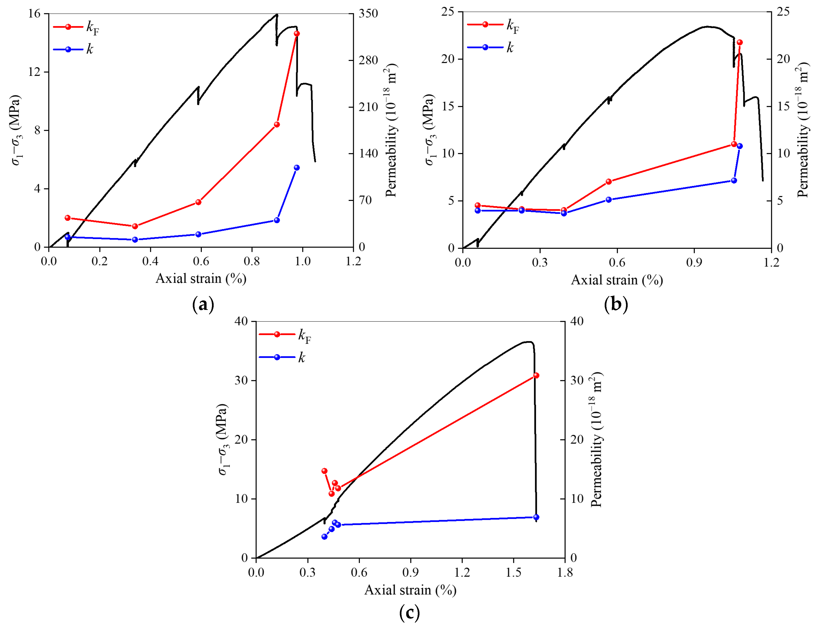 Fractional Derivative Model on Physical Fractal Space: Improving Rock ...