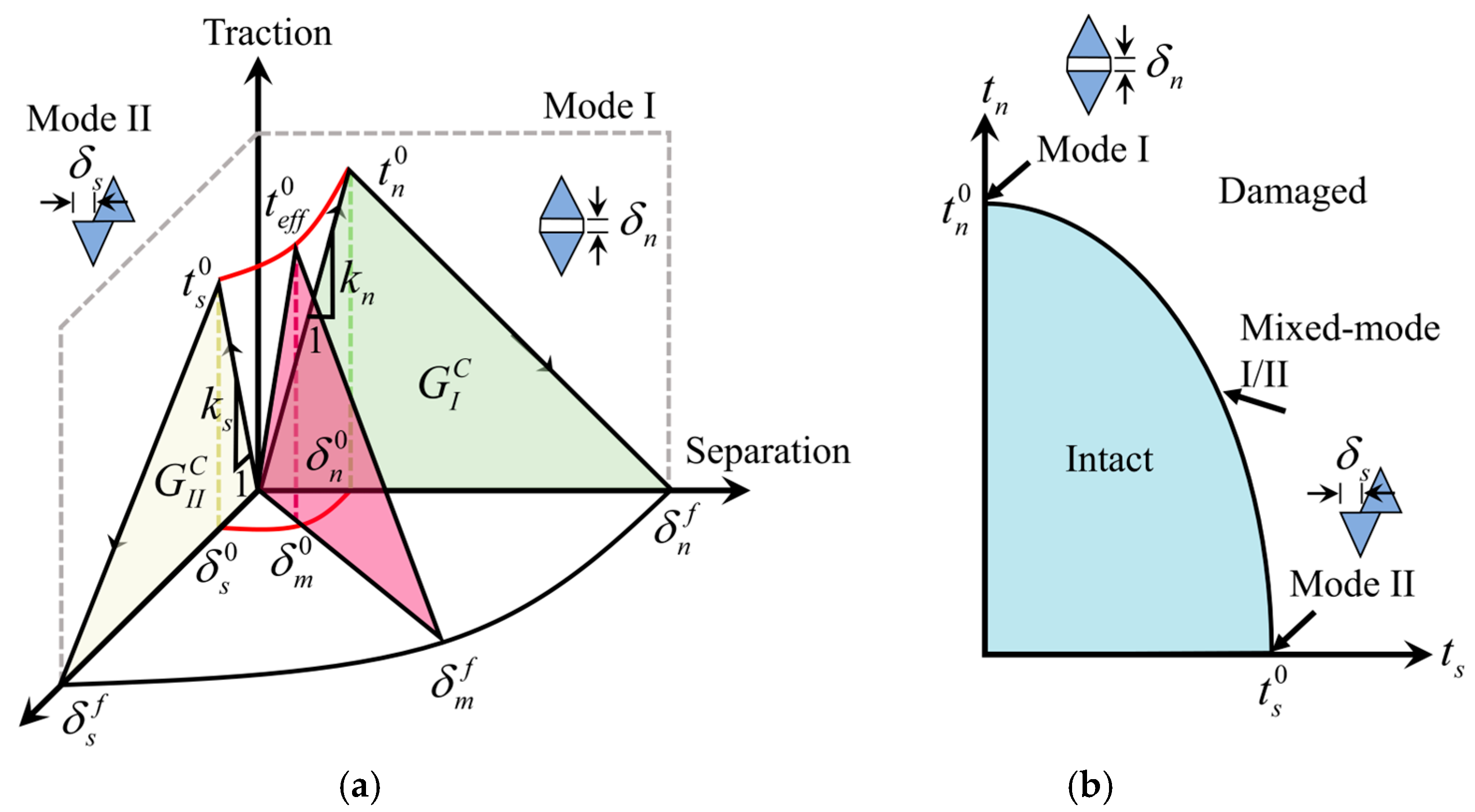 Morphology-Controlled Single Rock Particle Breakage: A Finite-Discrete ...