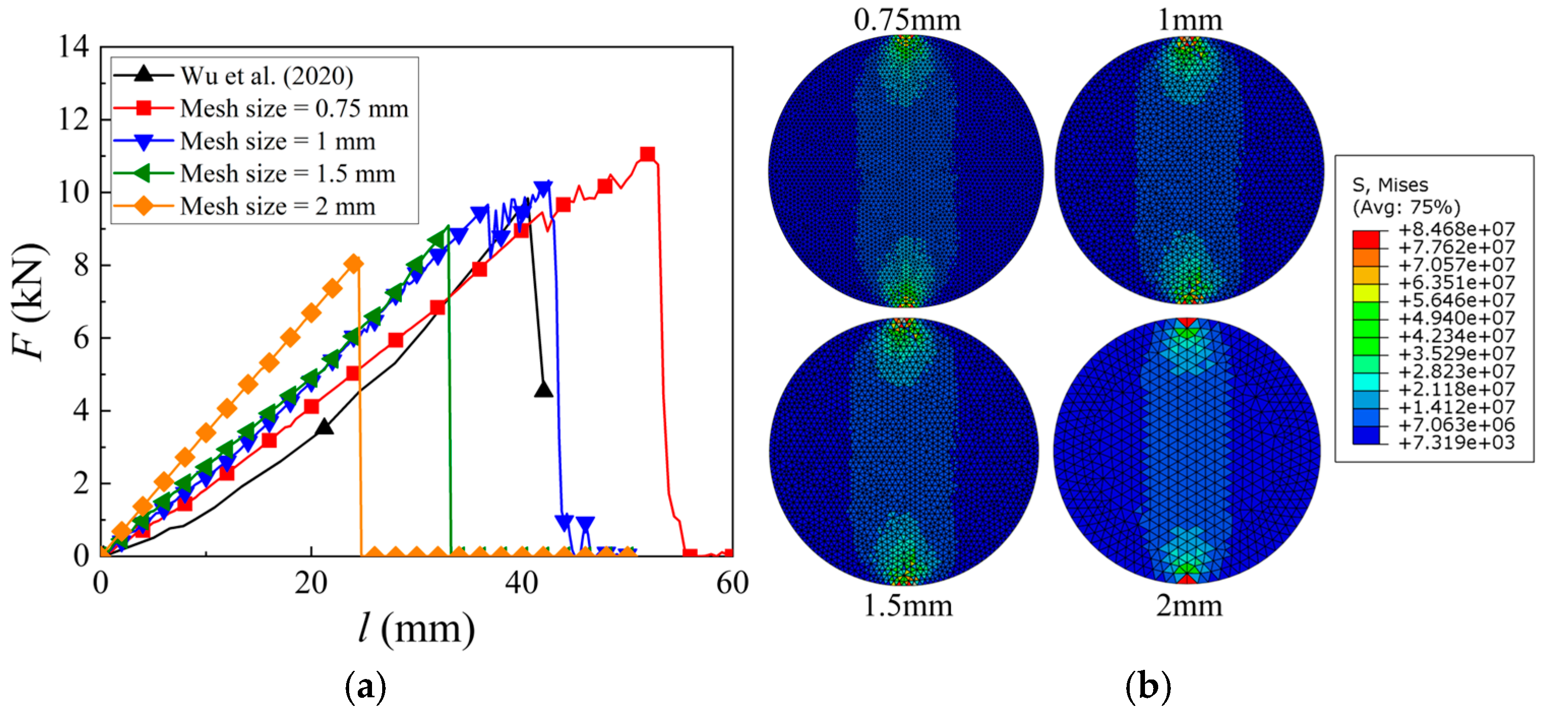 Morphology-Controlled Single Rock Particle Breakage: A Finite-Discrete ...