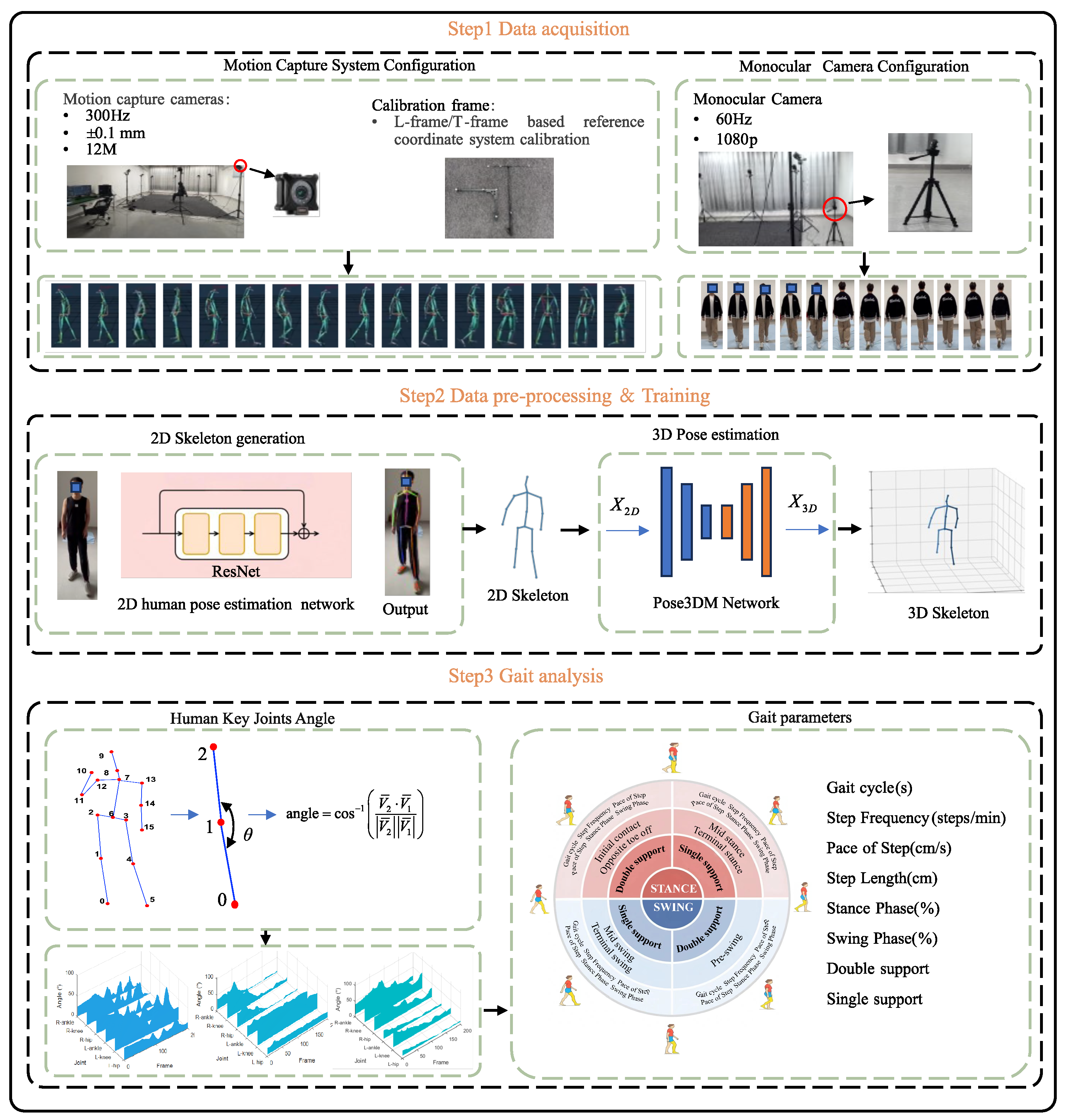 Bidirectional Mamba-Enhanced 3D Human Pose Estimation for Accurate ...