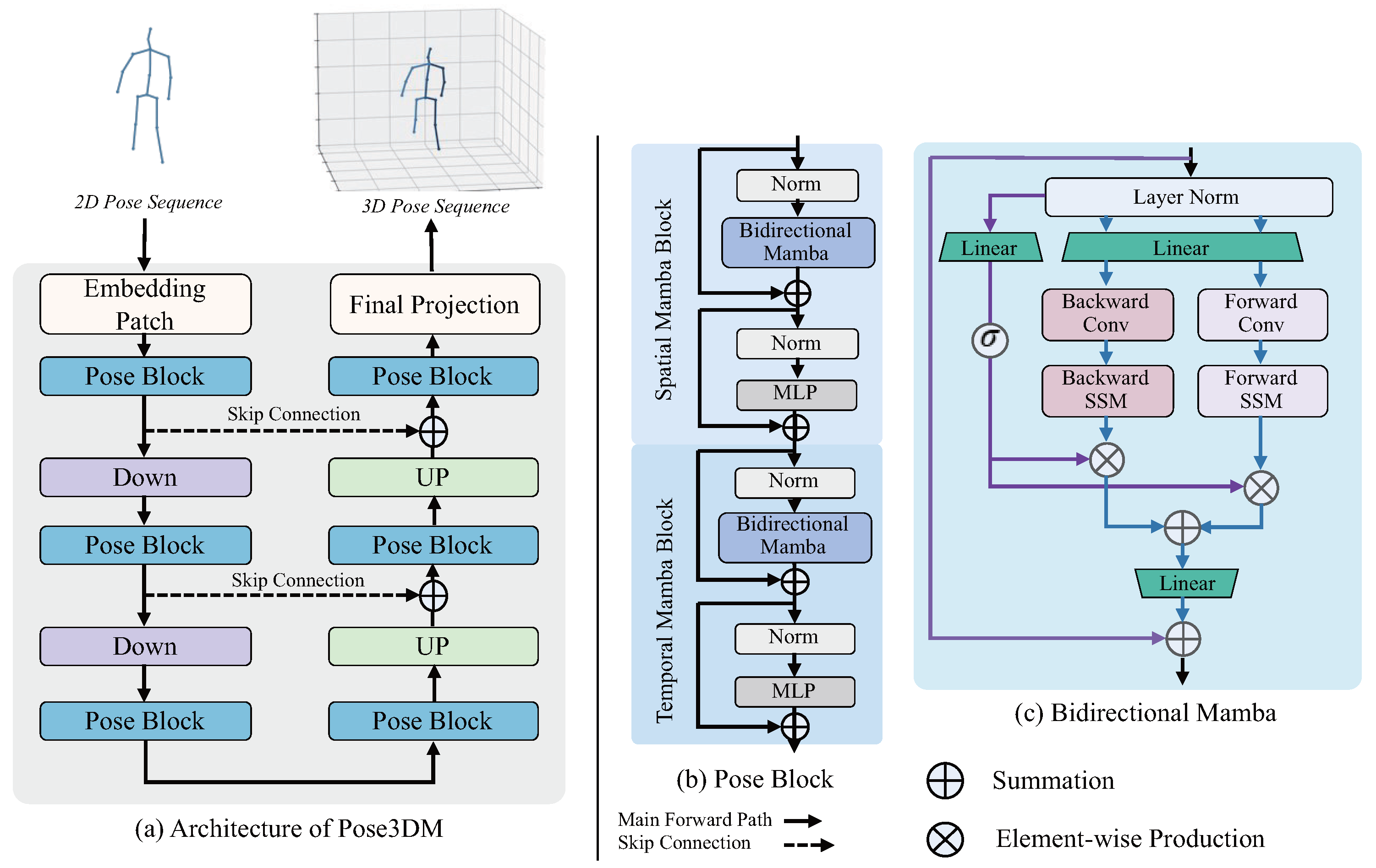 Bidirectional Mamba-Enhanced 3D Human Pose Estimation for Accurate ...